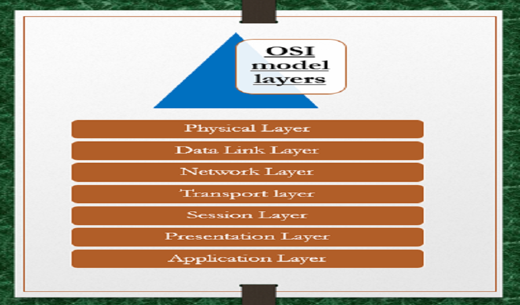 OSI Reference Model - App on Amazon Appstore