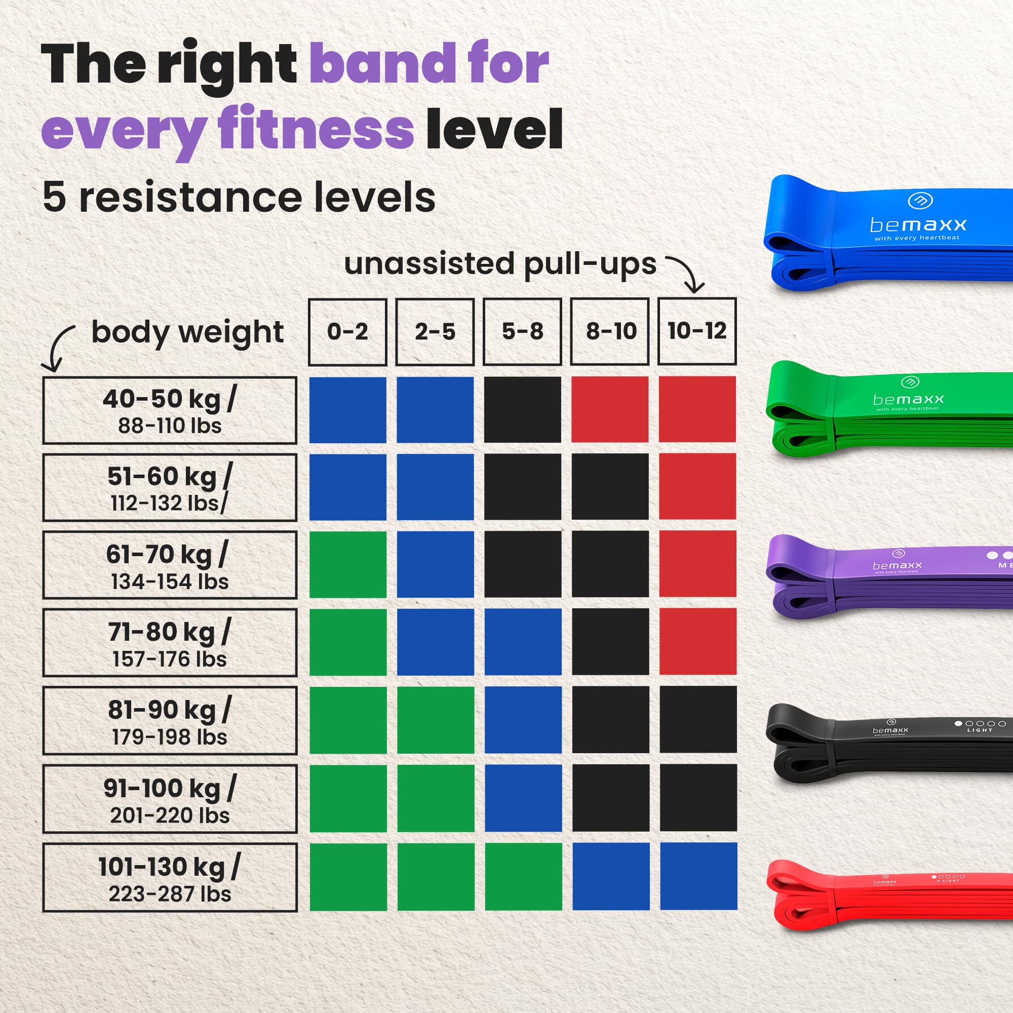 Ups Weight Chart How Does Your Body Weight Affect Your Pull Ups: Real