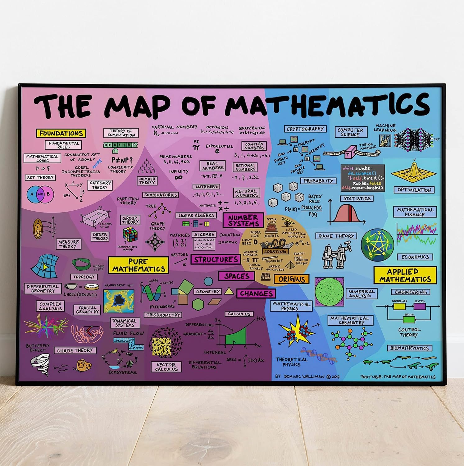 Amazon.com: Retro Metal Tin Sign 8 X 12 Inches The Map of Mathematics ...
