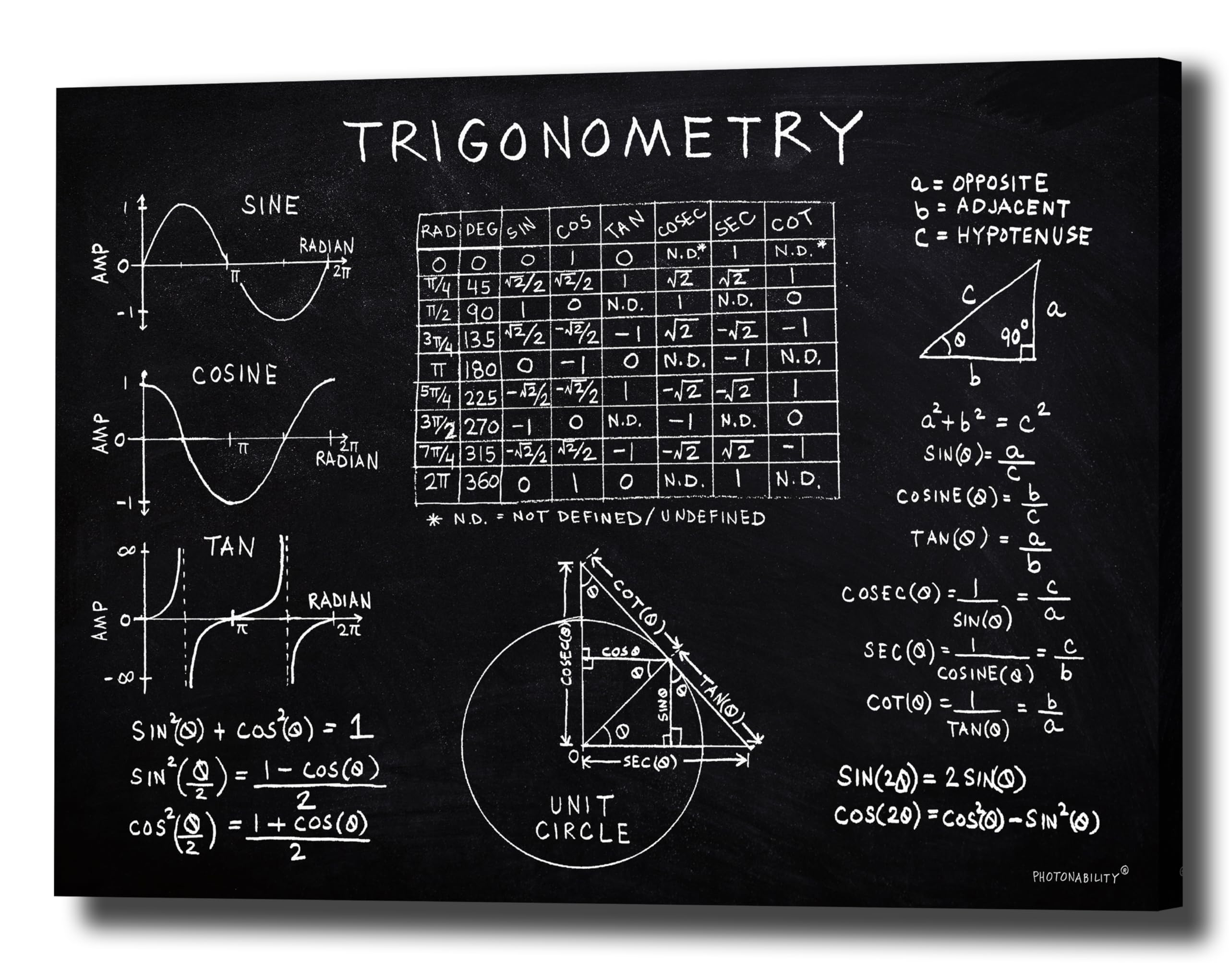 Trigonometry Art Trigonometry Archives Muslim HeritageMuslim