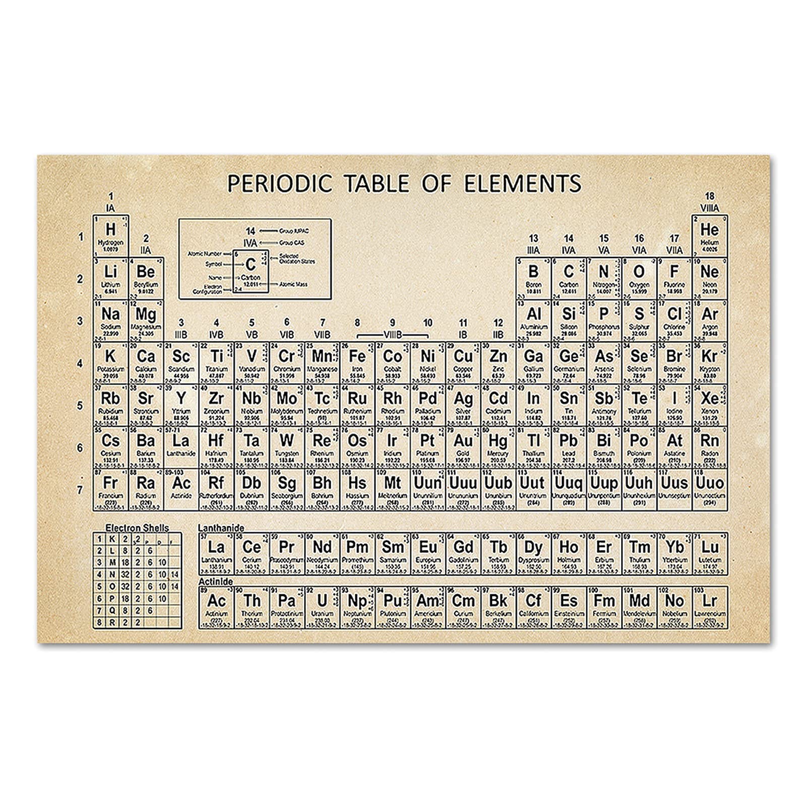 Buy WorldCare® Periodic Table of Elements Element Chart Display ...