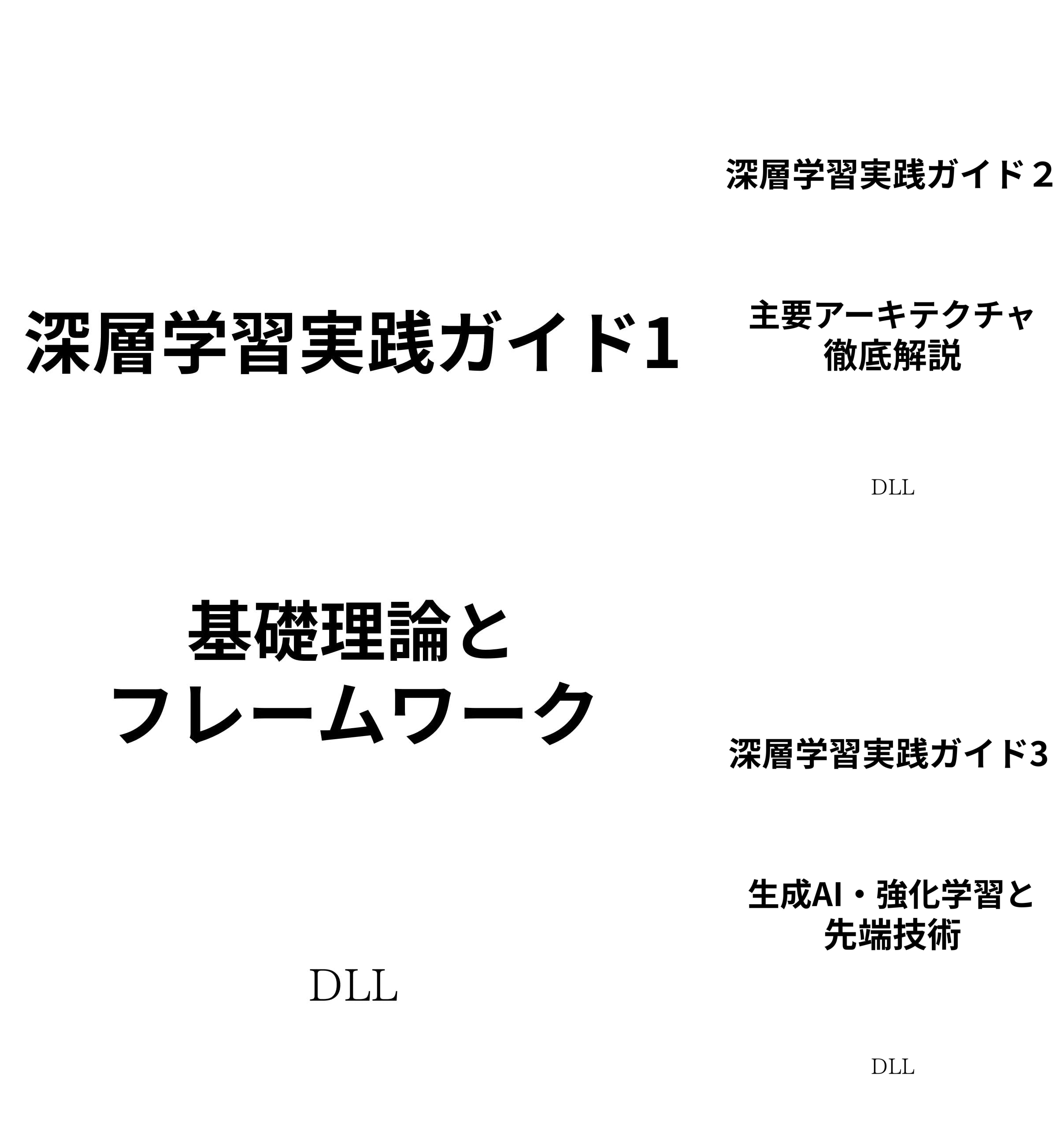 Amazon.co.jp: 深層学習実践ガイド4：実世界への展開 産業応用ケーススタディ DLL 電子書籍: DLL: Kindleストア
