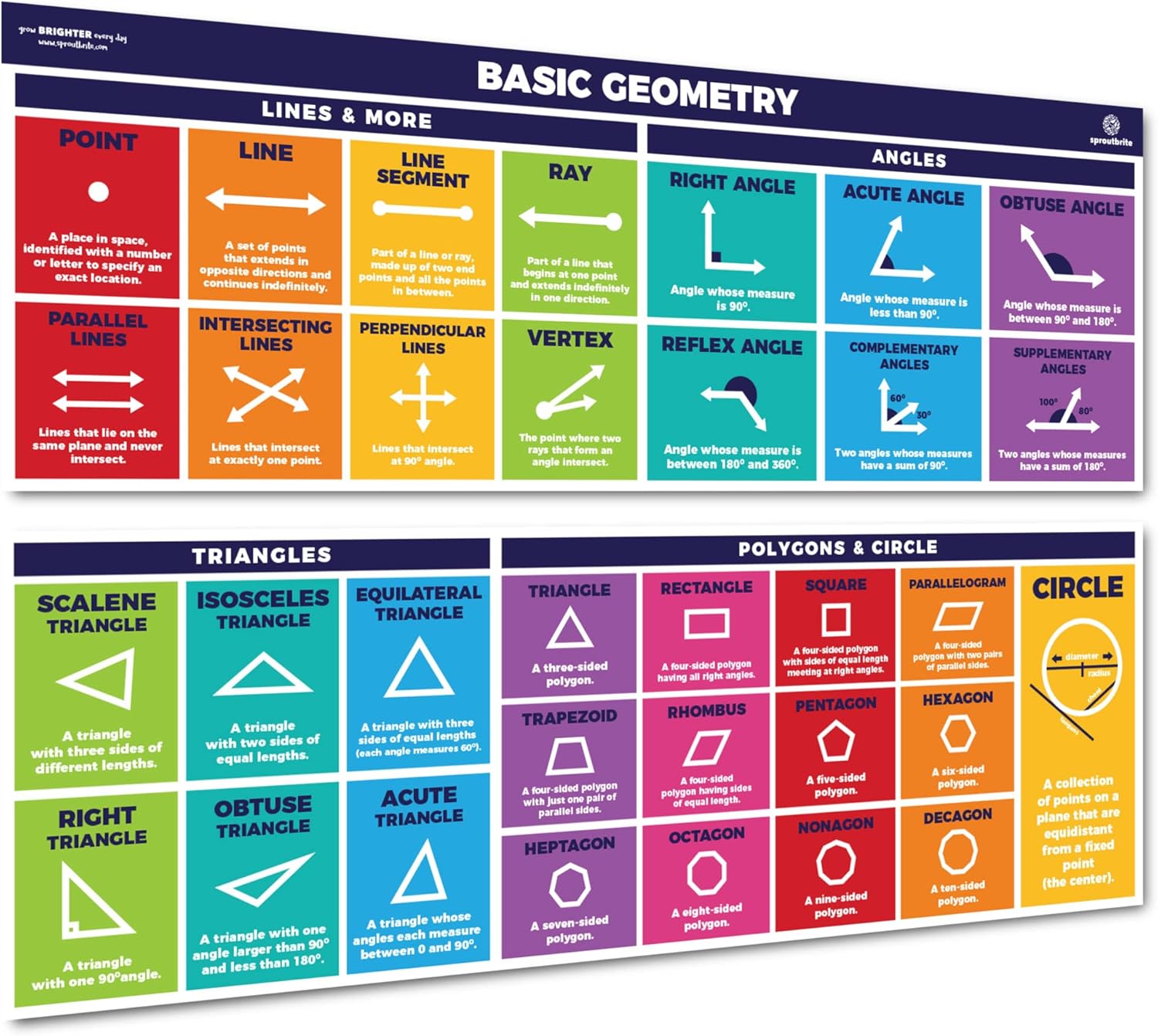Amazon.com: Sproutbrite Educational Math Posters Geometry Lines Shapes ...