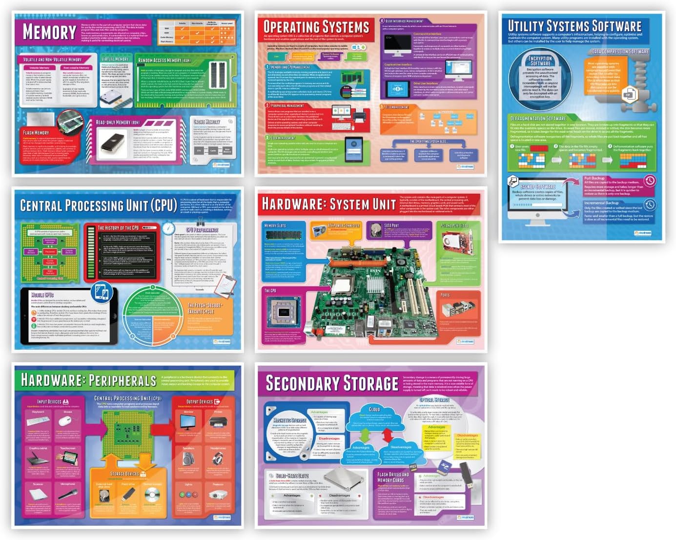 Amazon.com : Daydream Education Computer Systems Classroom Posters ...