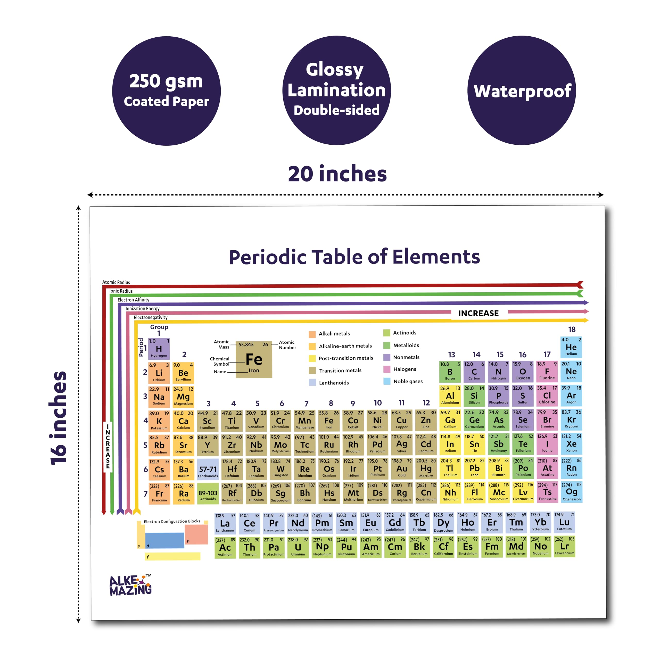 Snapklik.com : ALKEMAZING 5PCS Chemistry Classroom Posters Set 16"x20 ...