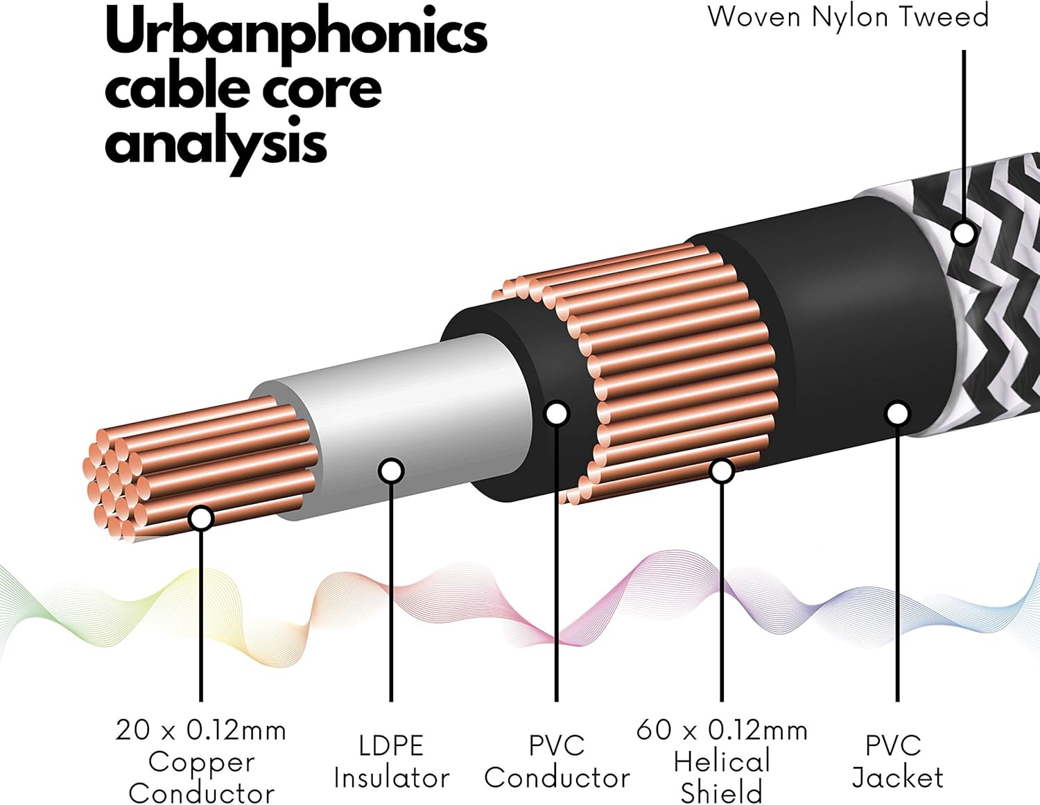Urbanphonics Professional Instrument Lead Cable | for Electric Guitar ...