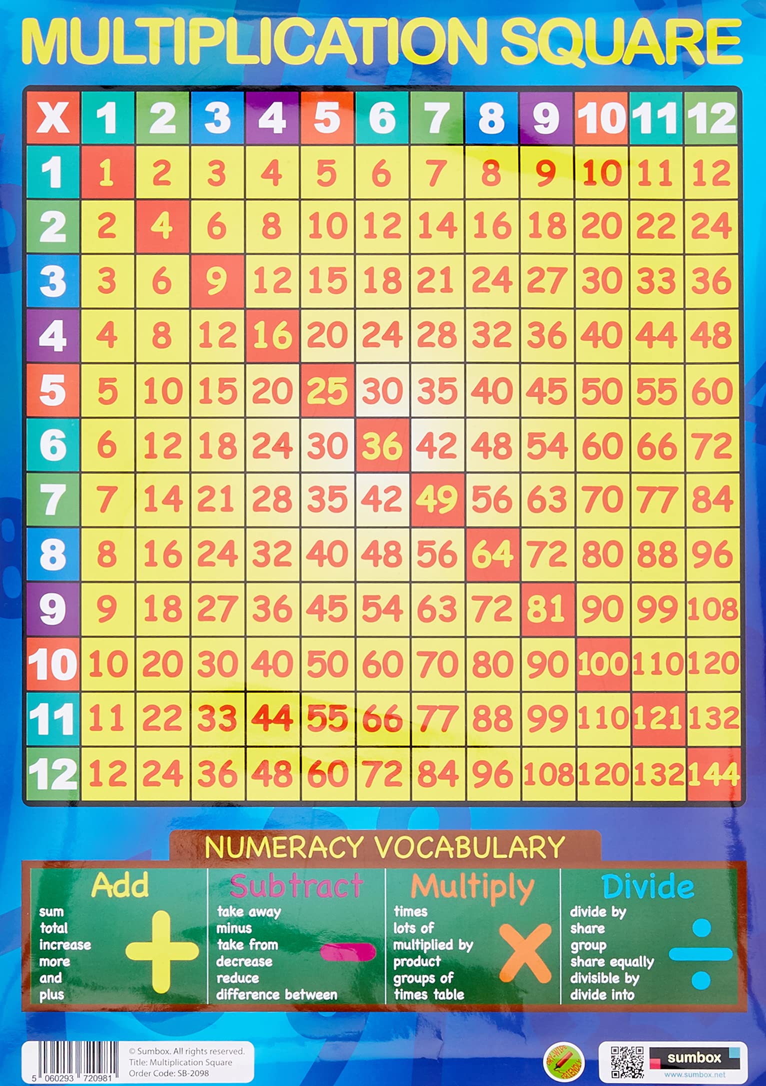 Educational Poster Times Tables at Tyrone Alam blog
