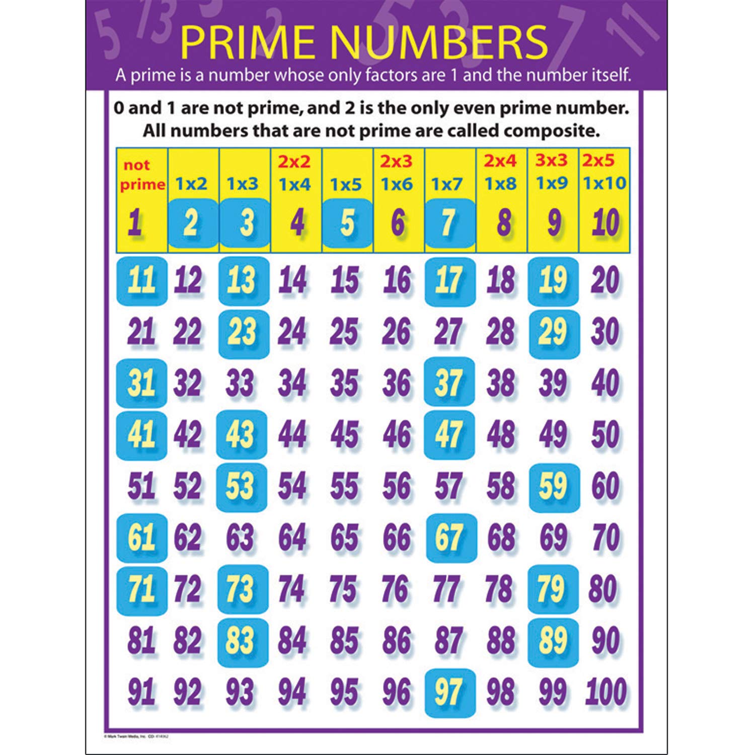 Prime Numbers : Mark Twain Media: Amazon.co.uk: Books