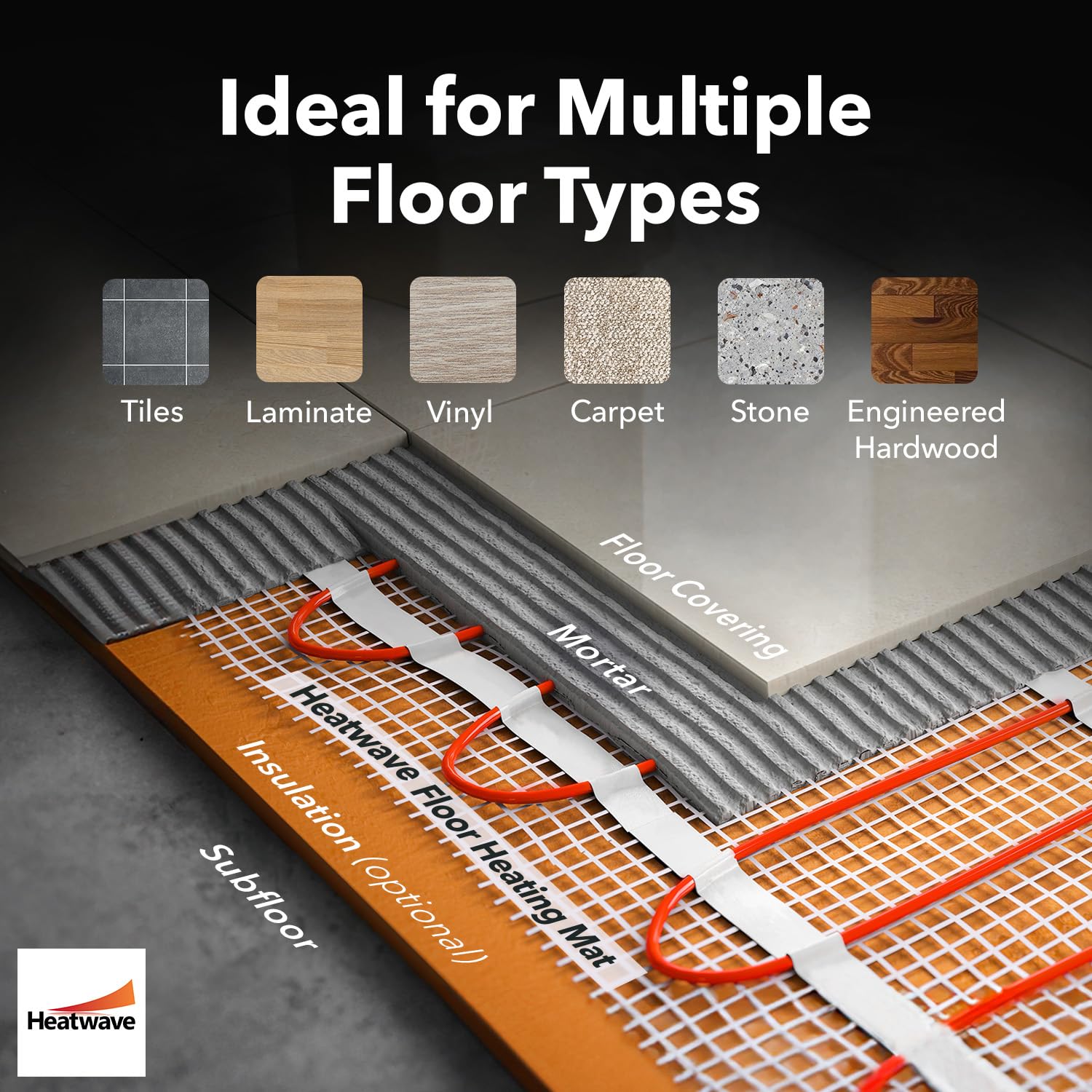 Snapklik.com : Electric Heated Floor System, 50 Sqft 240V Underfloor ...