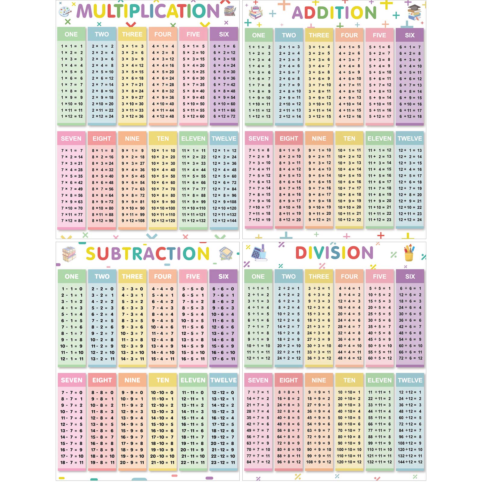 4 Pack Math Posters 14 11 Inch Large Math Educational | Desertcart INDIA