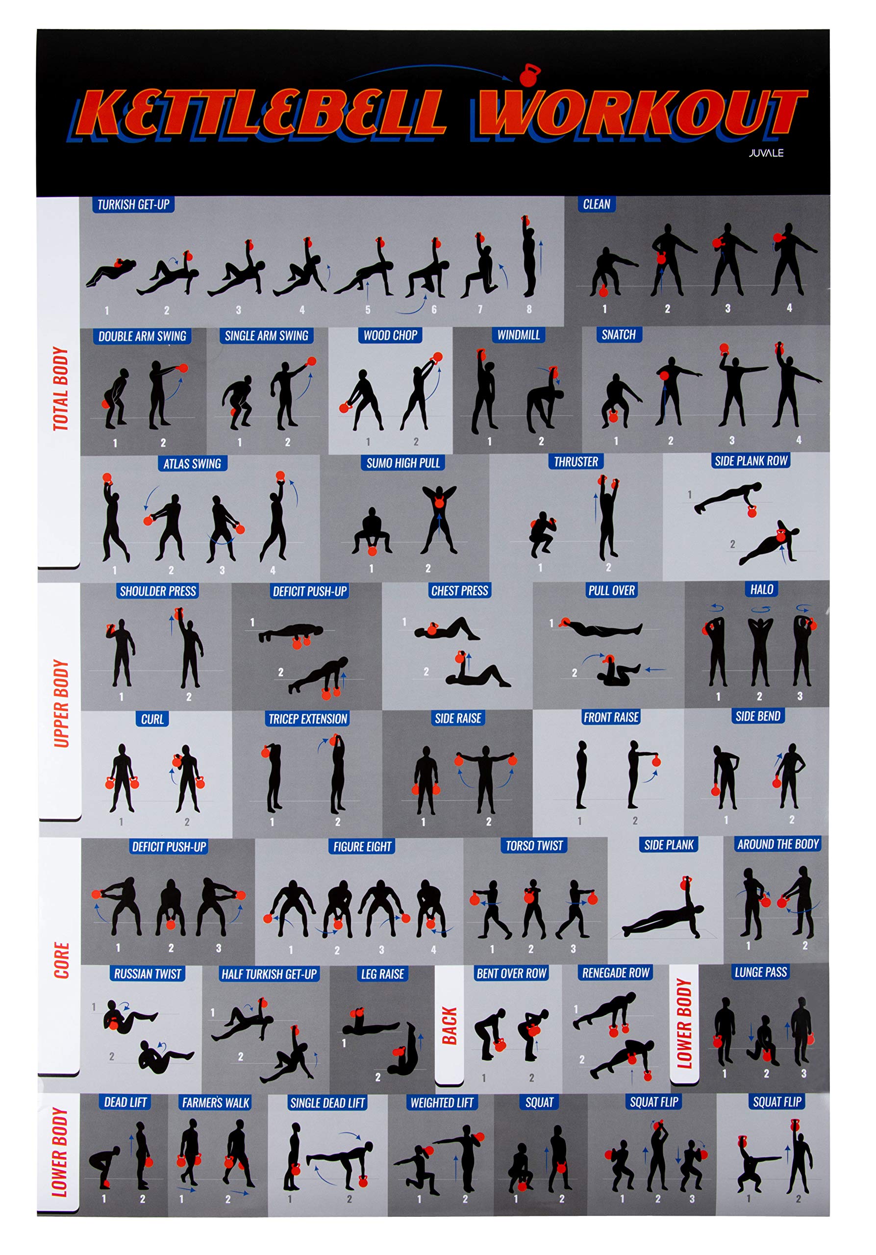 Shop Laminated Kettlebell Workout Exercise Poster Instructional Chart ...