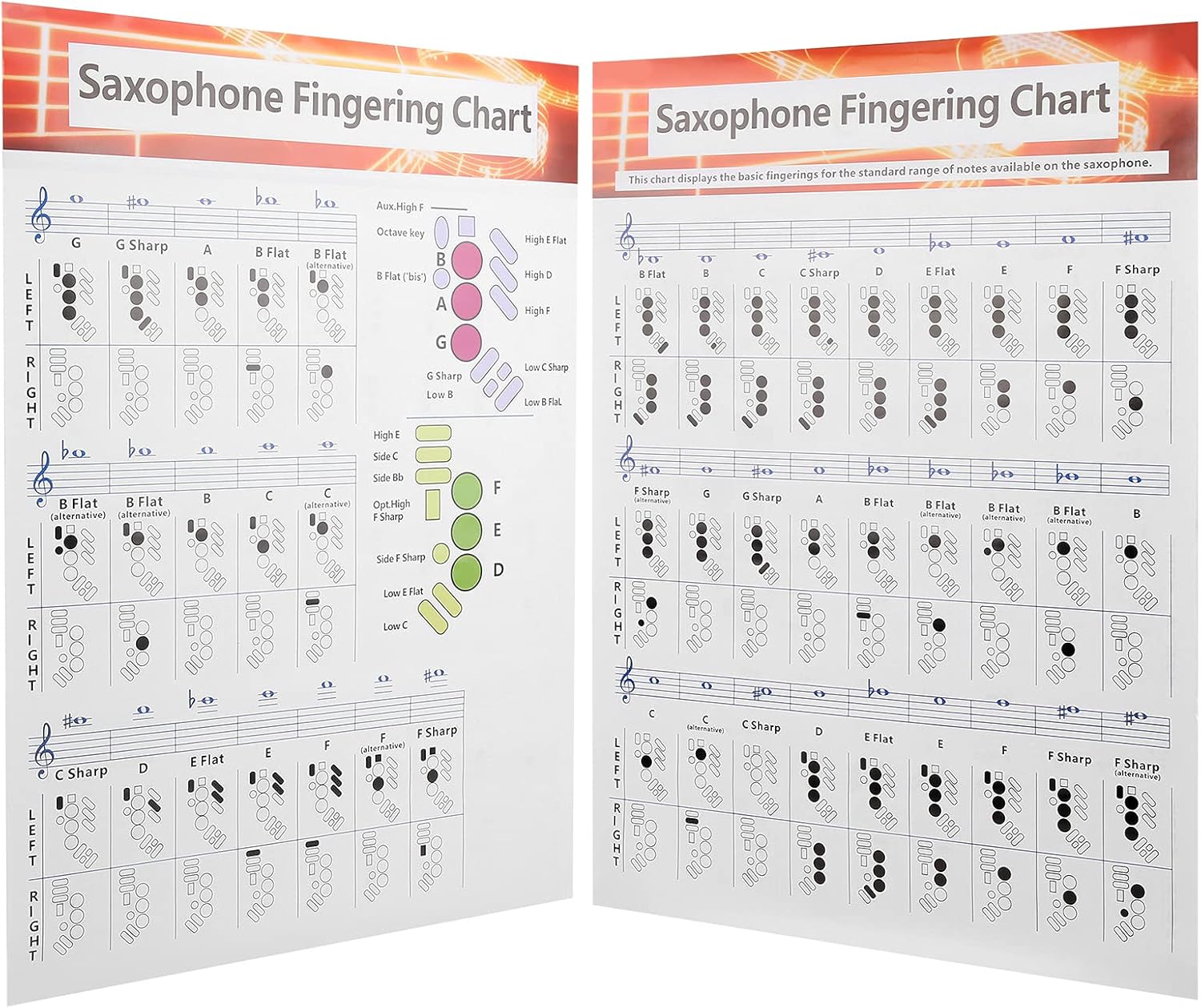 Saxophone Fingering Chart Poster Basics Exercise Barbados | Ubuy