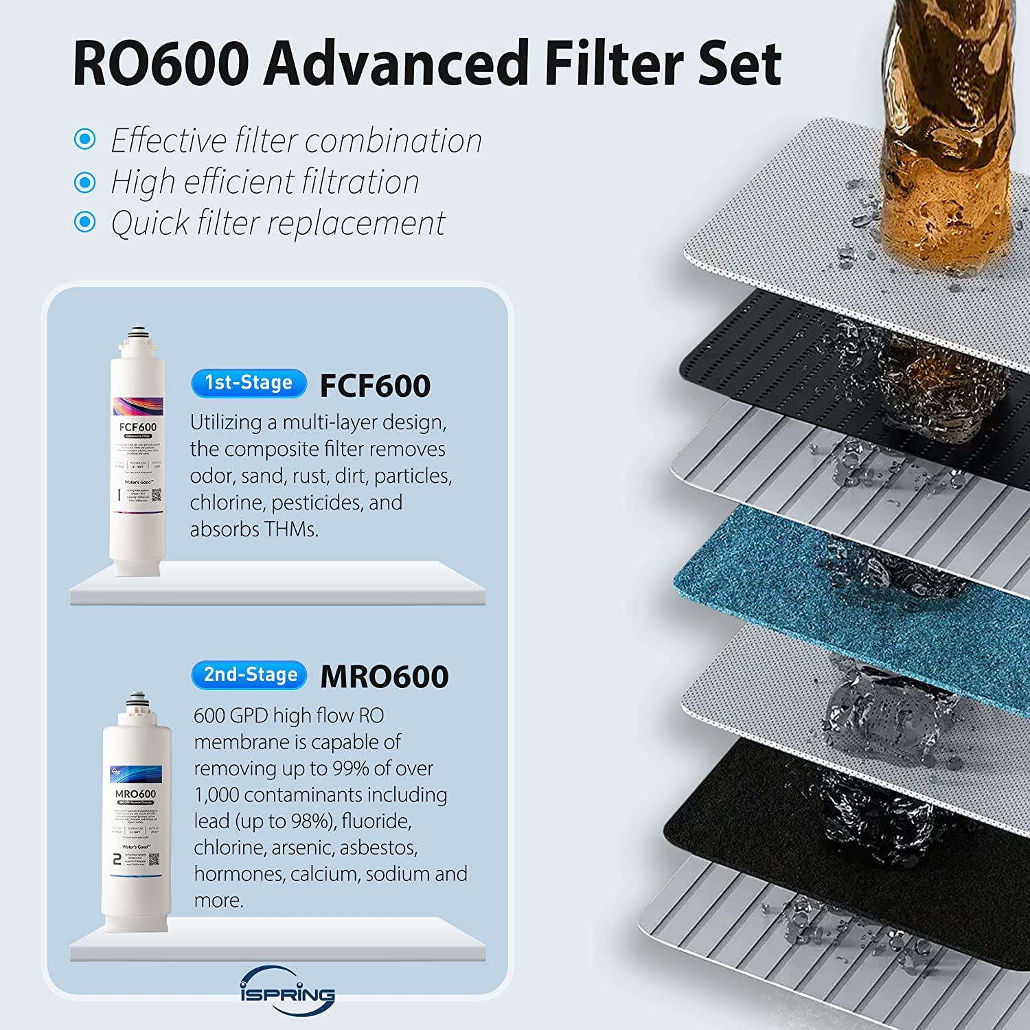 Snapklik.com : MRO600 RO Membrane Reverse Osmosis Replacement Water ...