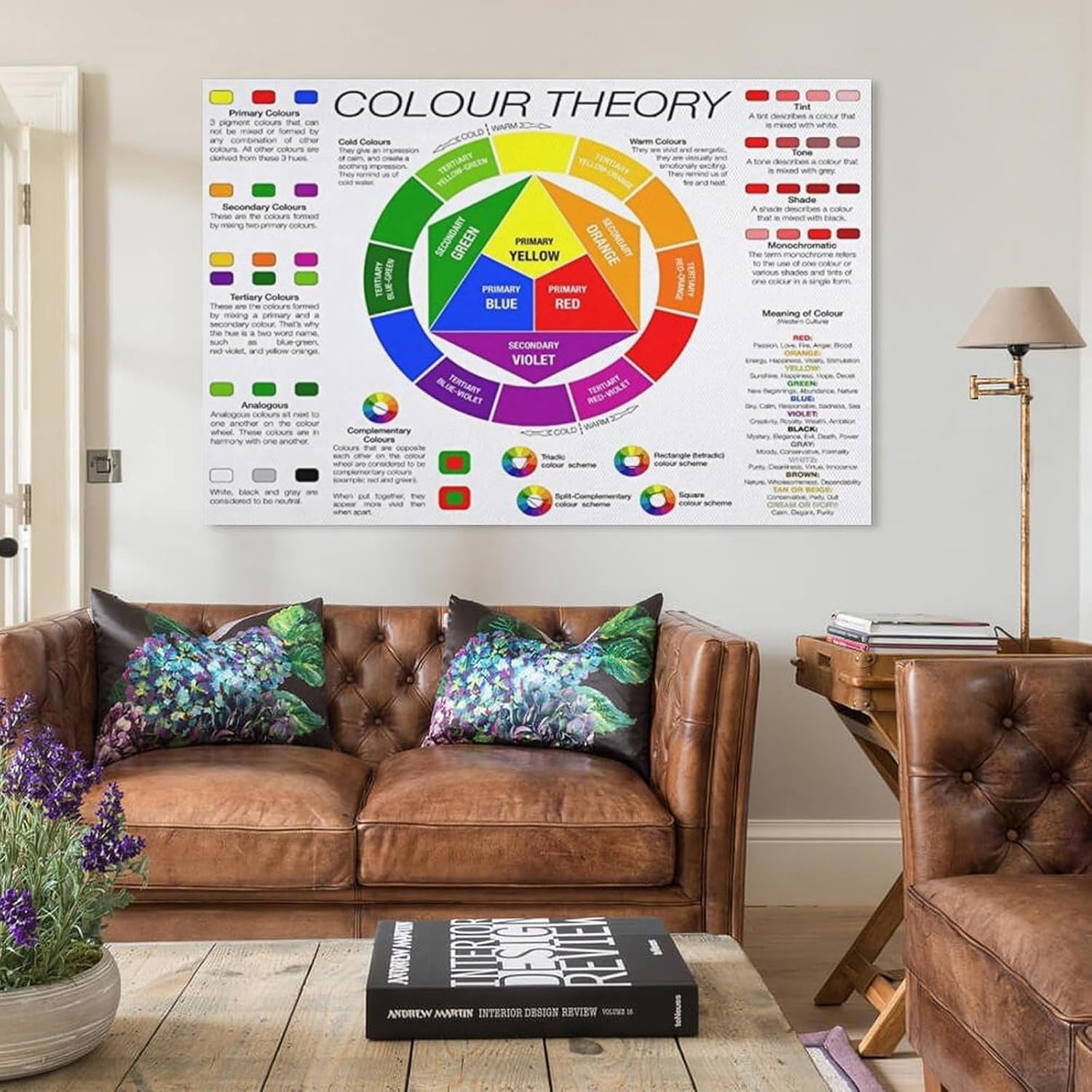 Posters Color Theory Classroom Poster Color Wheel Philippines | Ubuy