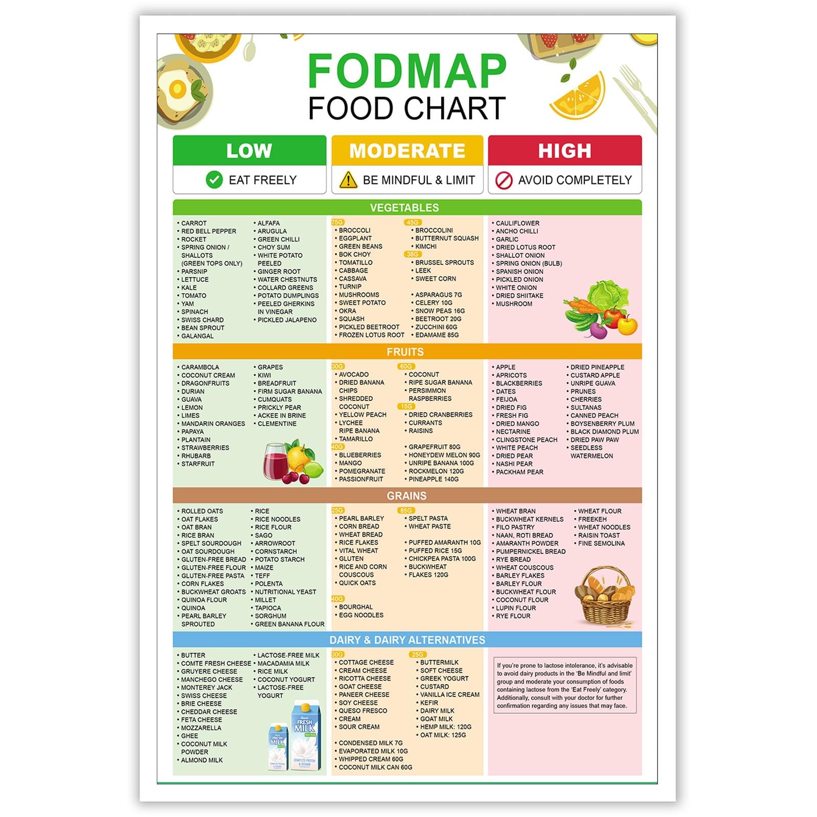 Amazon.com: Fodmap Food Chart Posters Healthy Meal Plan Grocery List ...