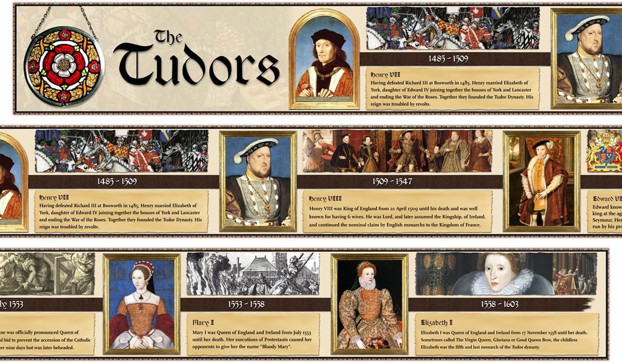 The Tudors Timeline - Educational School Classroom Teaching Resource ...