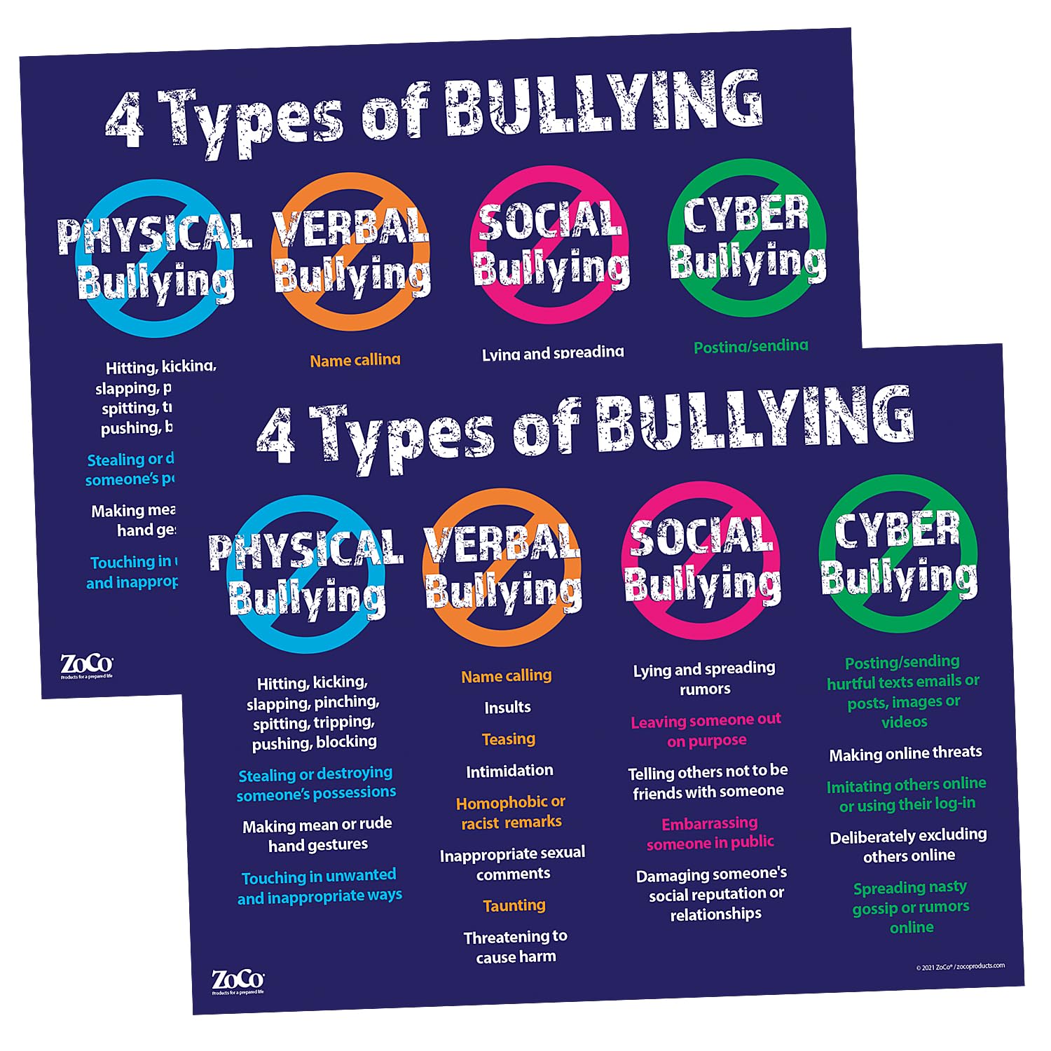 Buy Safety Magnets 4 Types of Bullying s (2 Pack) - Laminated - 17 x 22 ...