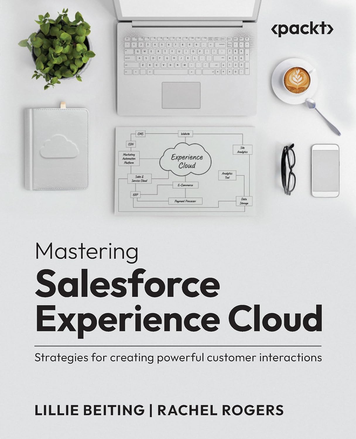 Mastering Salesforce Experience Cloud: Strategies for creating powerful ...