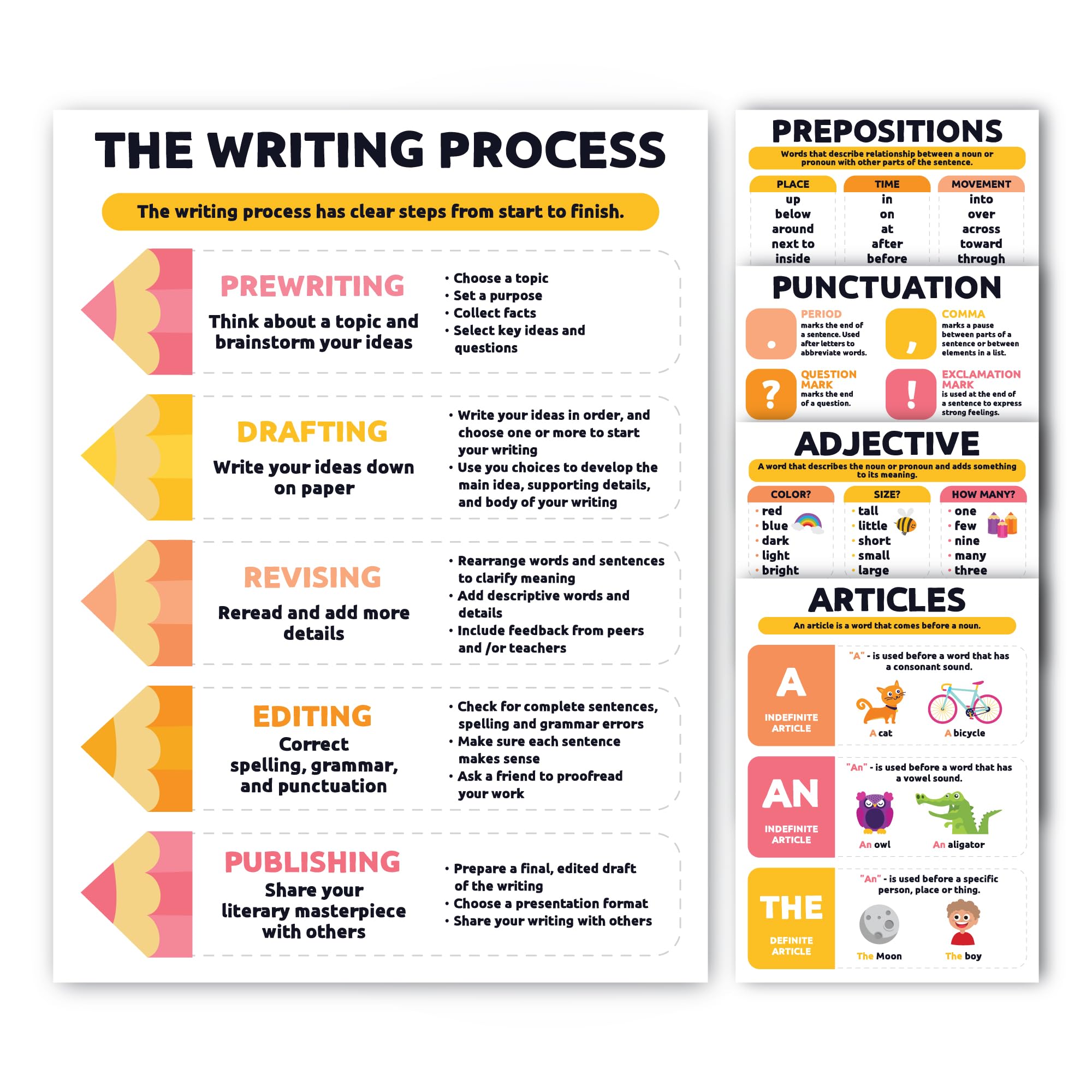 Sproutbrite Parts Of Speech Poster Grammar Educational Poster For ...