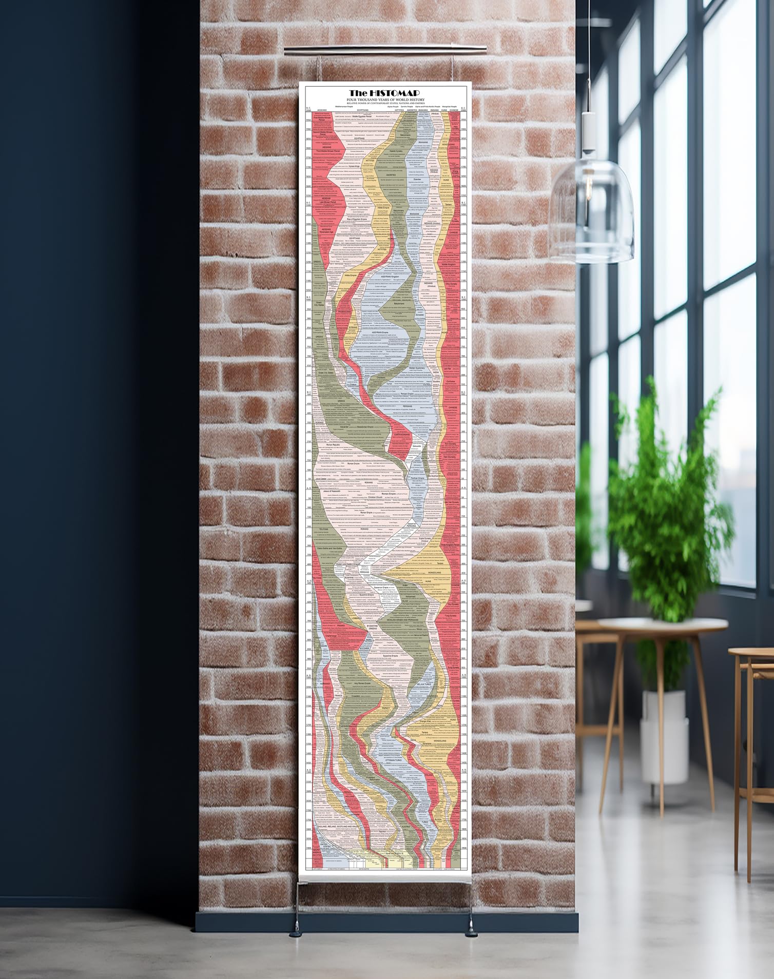 Histomap Of World History 4 000 Years On One Poster | Desertcart Japan