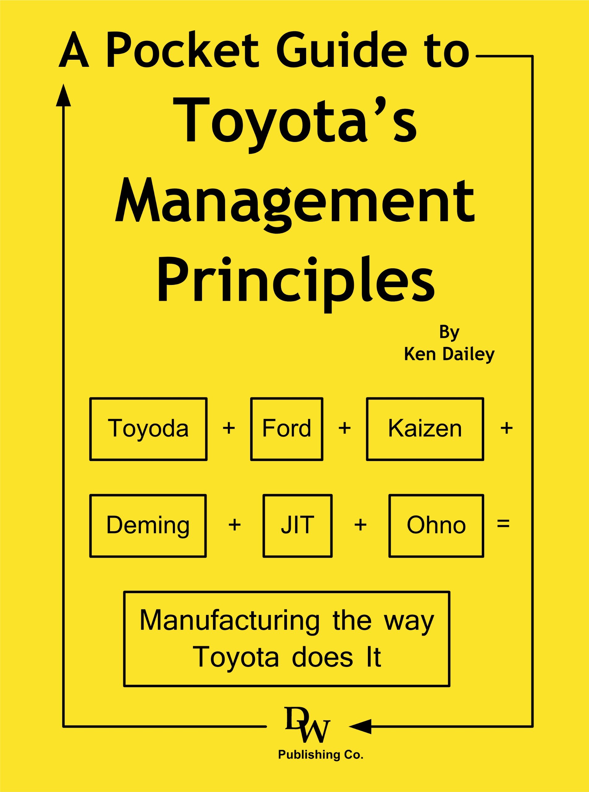 Toyota Model Of Management at Gail Gaskell blog