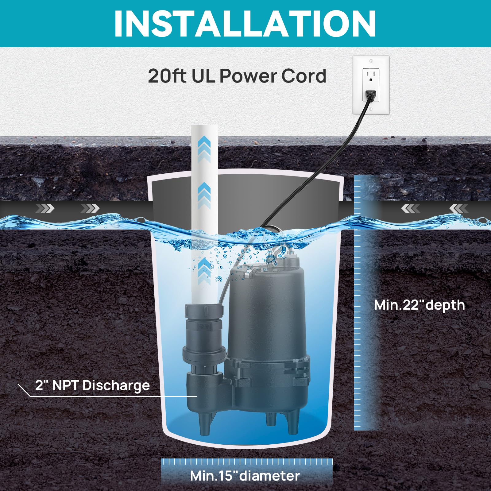 Snapklik.com : 1/2 HP Sewage/Effluent Pump, 6900 GPH Submersible ...