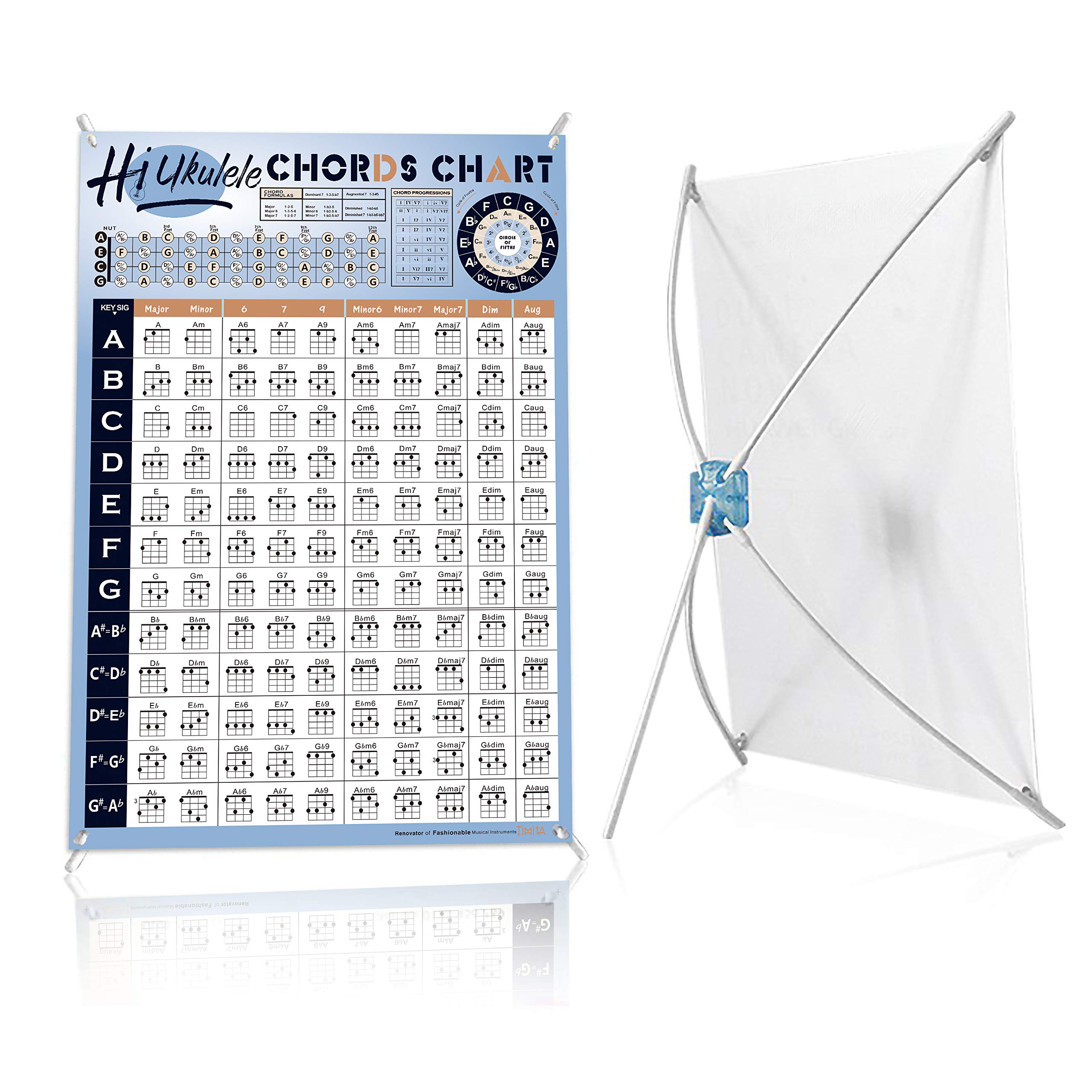 Ukulele Chord Chart Poster Of Educational Chords Ukelele Reference ...