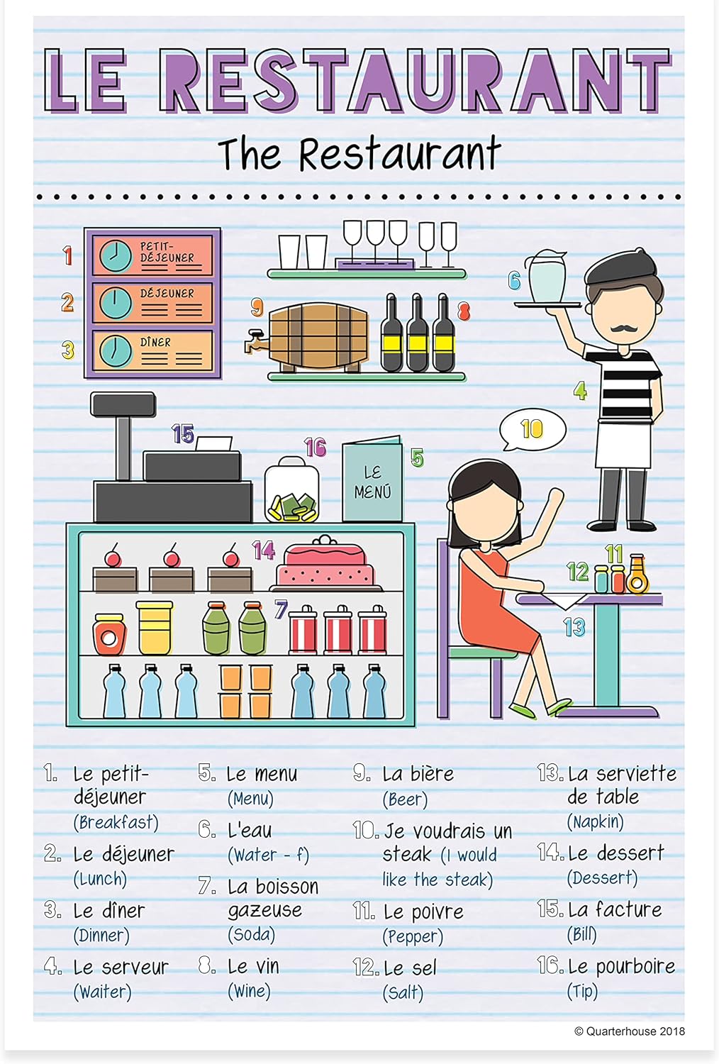 Quarterhouse French Verbs & Beginner Vocabulary Classroom Variety ...