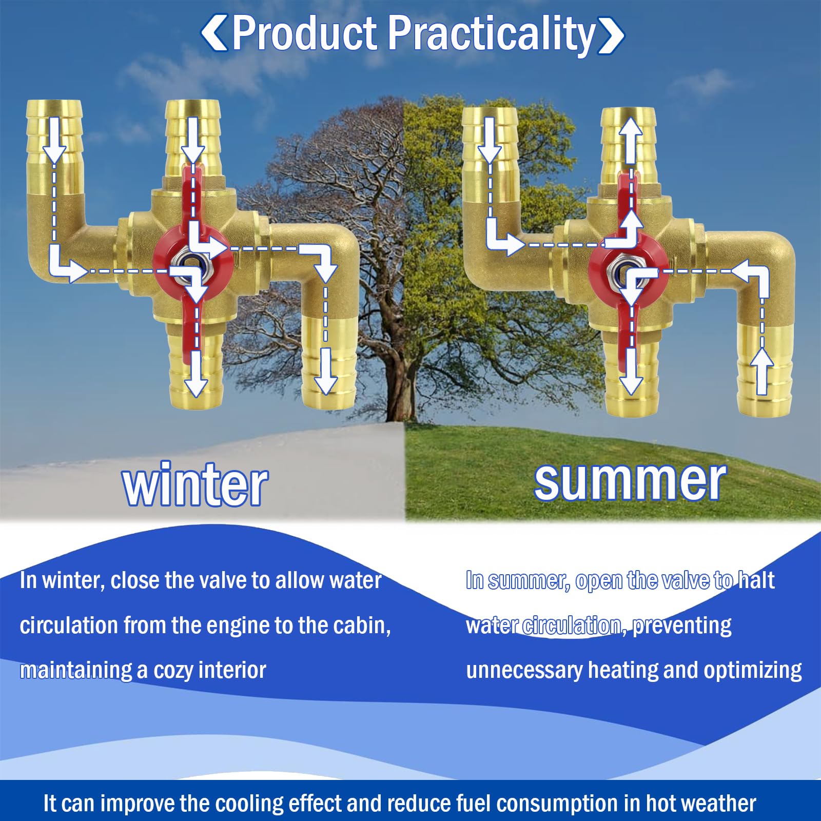 Snapklik.com : All Solid Brass 3/4” Body Automobile Integrated 4-Way ...