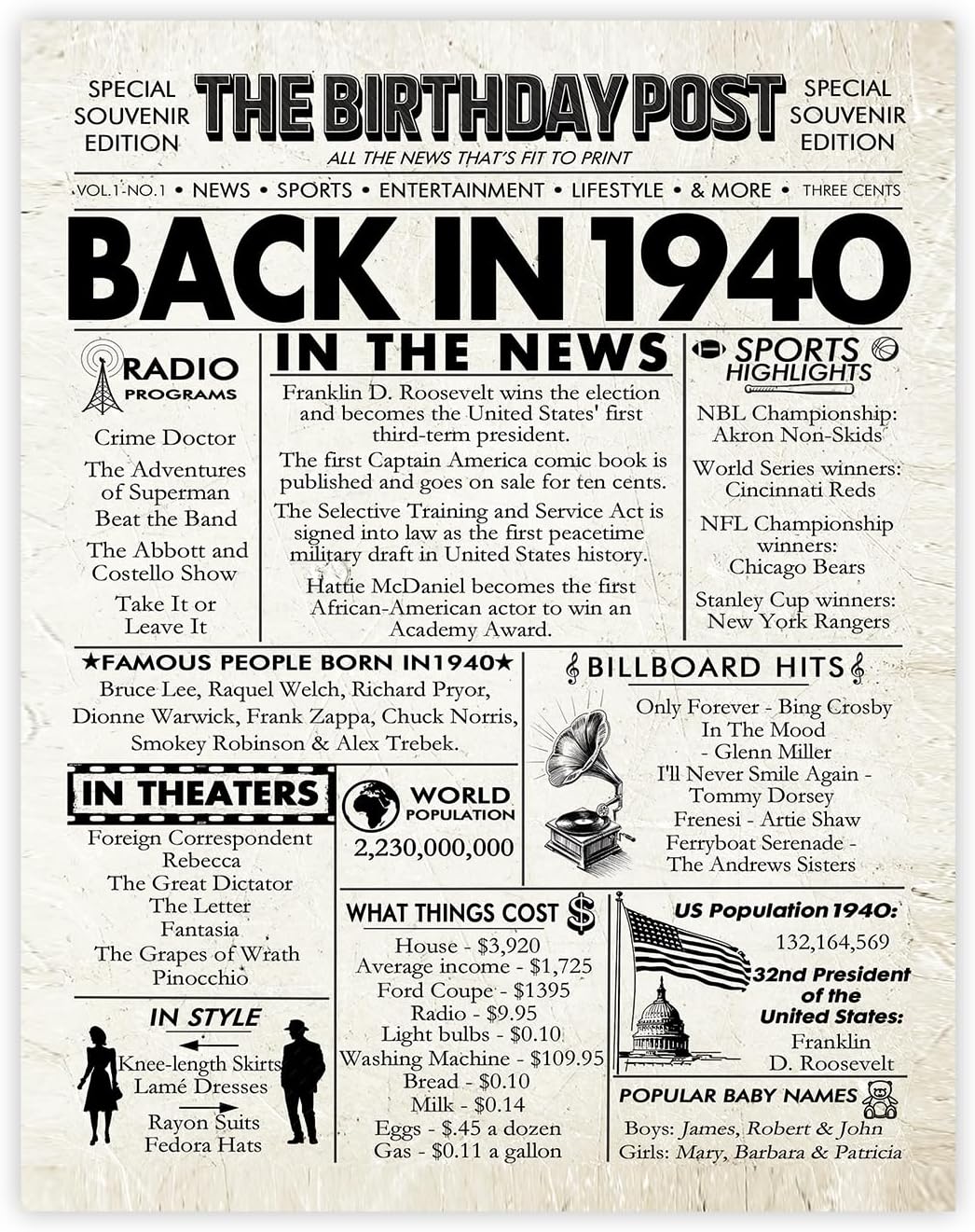 Amazon.com: 86th Birthday Poster Unframed - Back In 1940 Newspaper ...