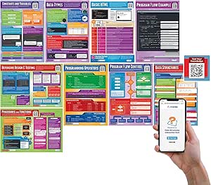 Computer Programming Posters - Set of 9 | Computer Science Posters ...