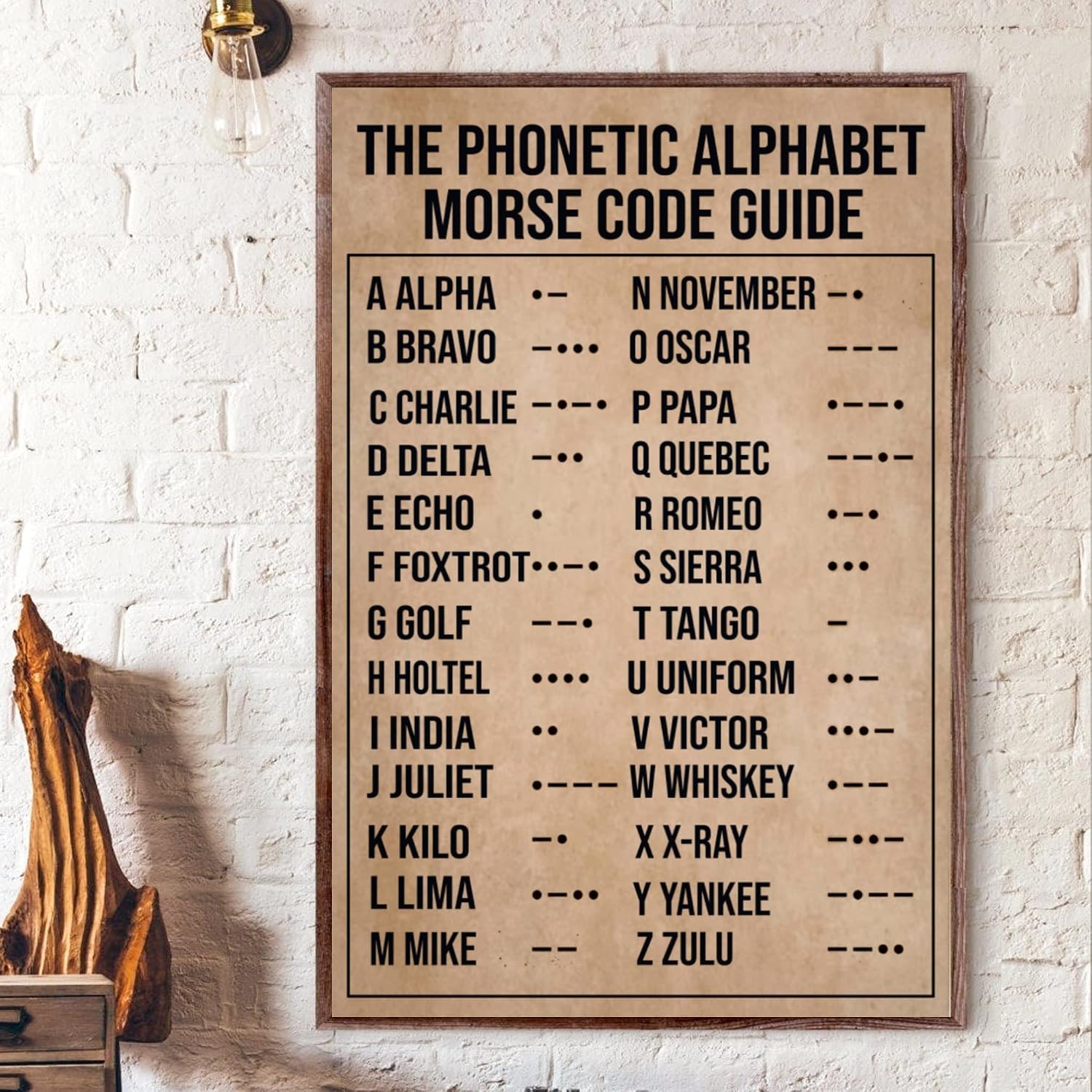 Amazon.com: HOUVSSEN Phonetic Alphabet Morse Code Guide Poster, Retro ...