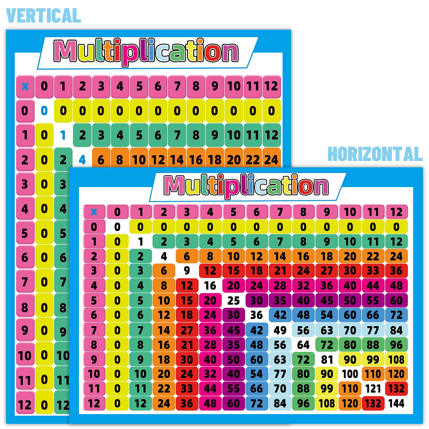 Buy HOMIEVAR Educational Math Multiplication Chart for Kids - Times ...