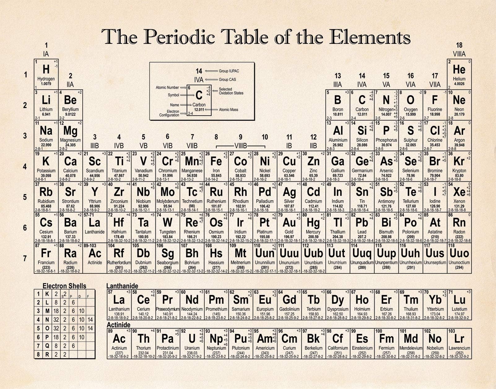 Amazon.com: Periodic Table of Elements Poster - Tabla Periodica ...