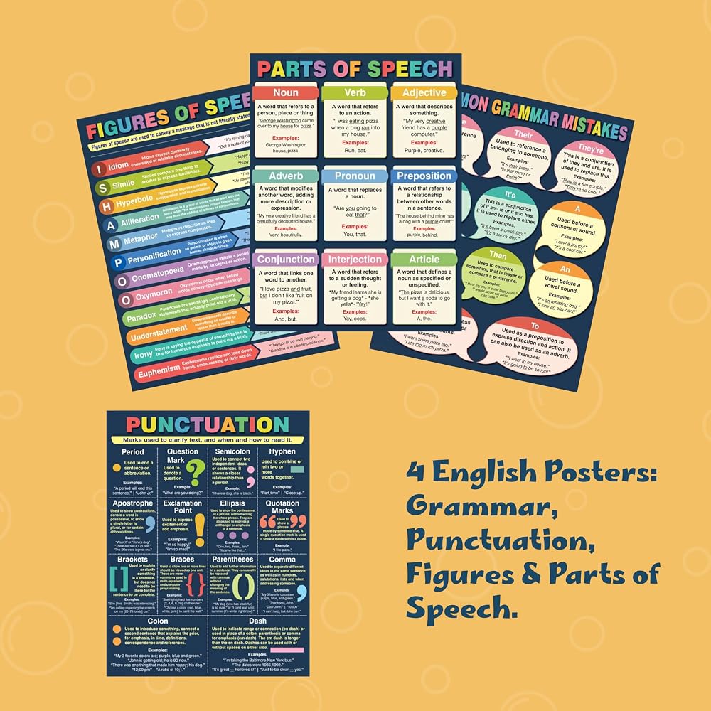English Grammar Posters for Classroom - 4 English Philippines | Ubuy