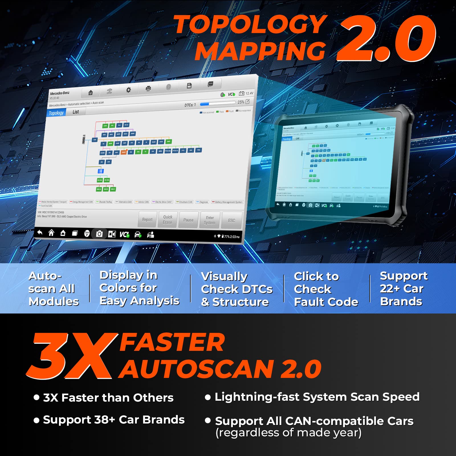 Evoscan OTOFIX EvoScan Ultra Car Diagnostic Tool Topology Map