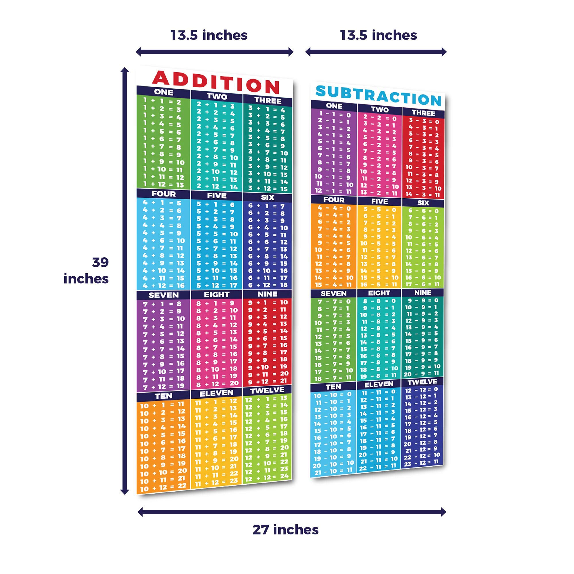 Sproutbrite Educational Math Posters Addition & Subtraction Chart ...