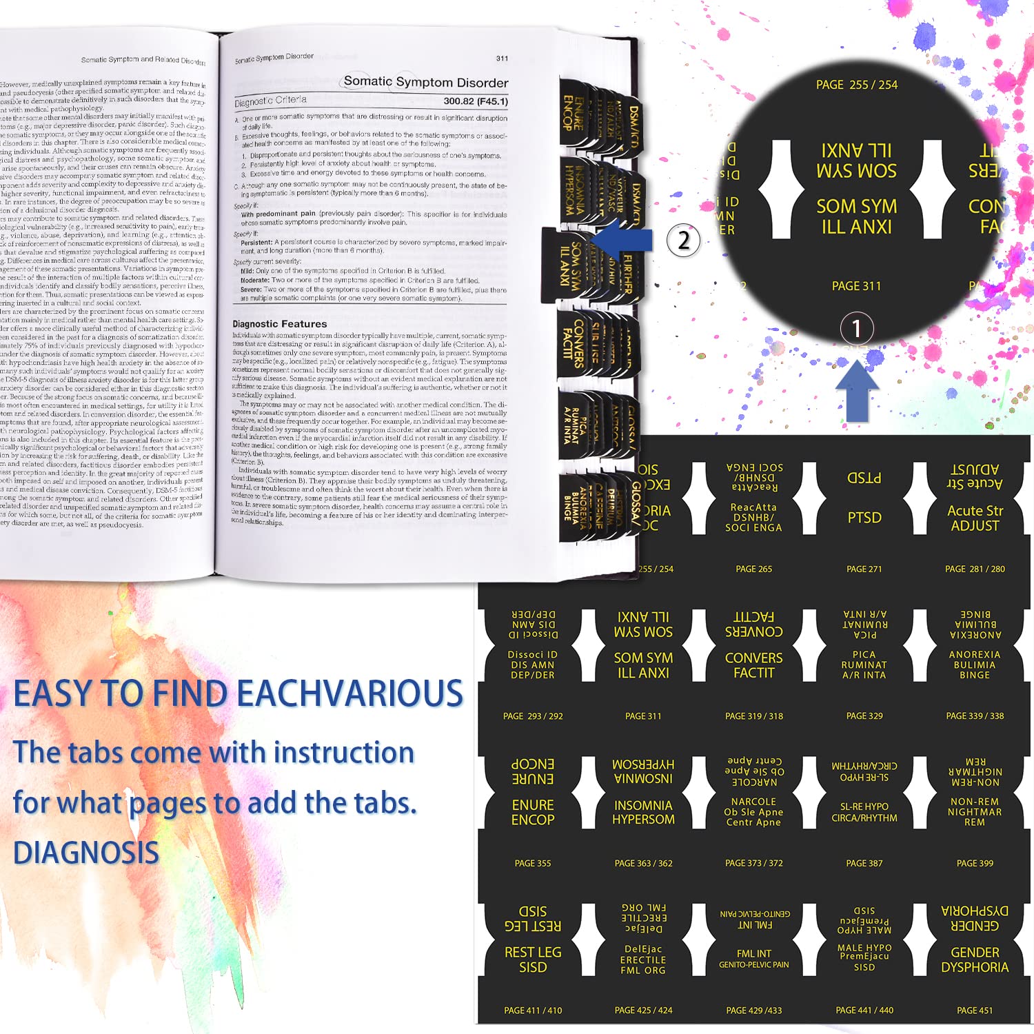 Snapklik.com : 80 Index Tabs For DSM-5-TR, DSM-5, DSM V TR Tabs For ...