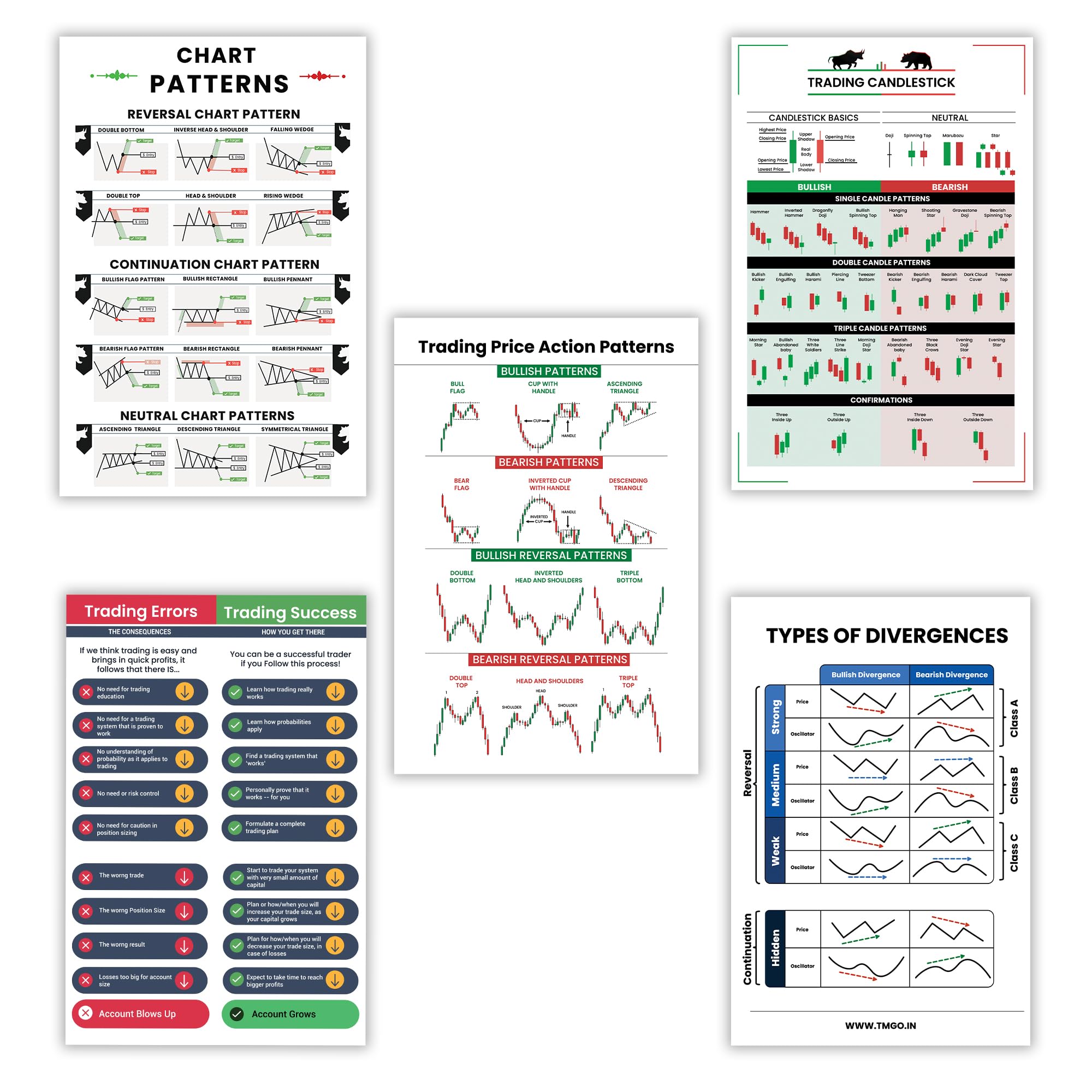 Skiditos Ultimate Trading Bundle Chart Pattern And Candlestick Pattern ...