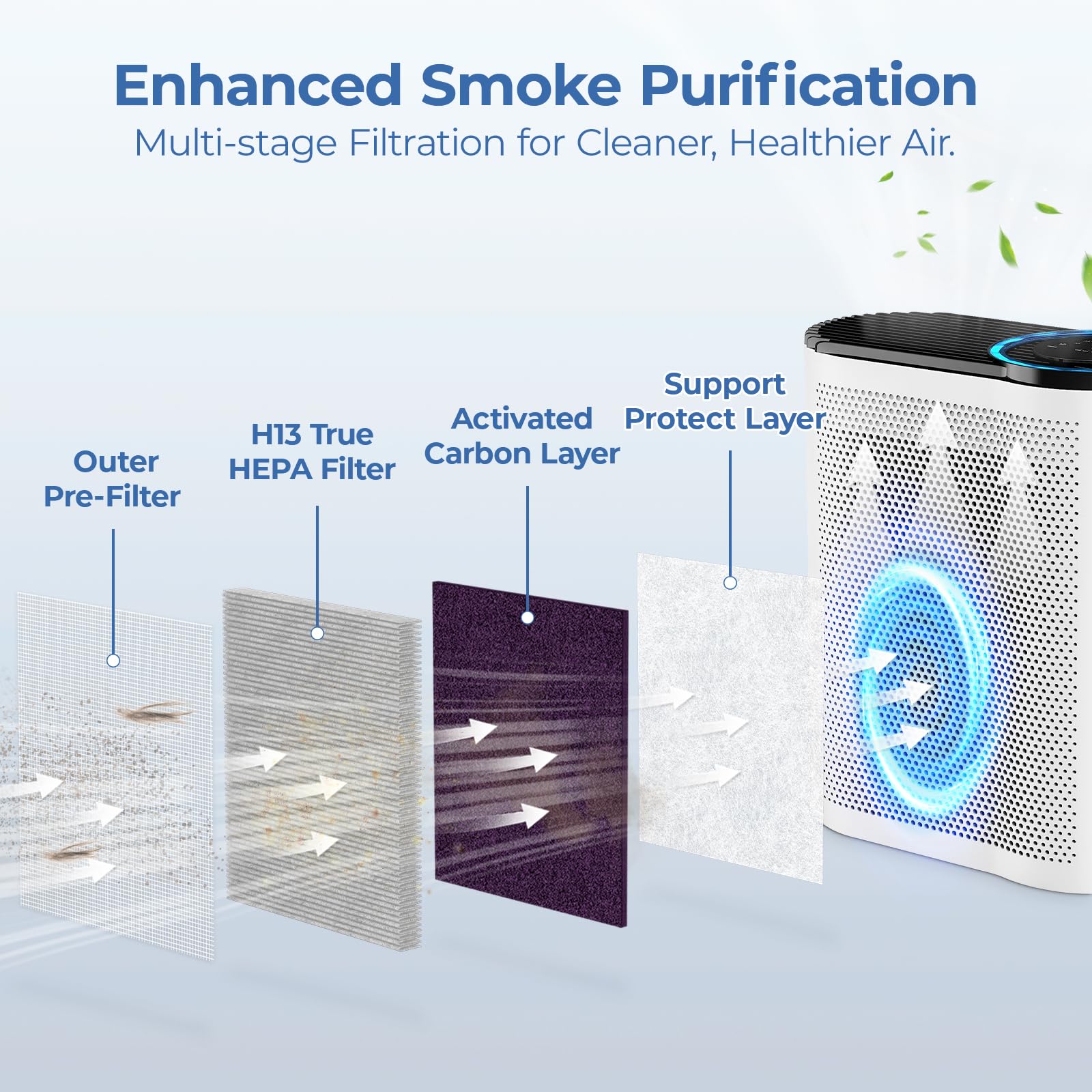 Snapklik.com : Fil-fresh 2-Pack MK04 Replacement Filter, Compatible