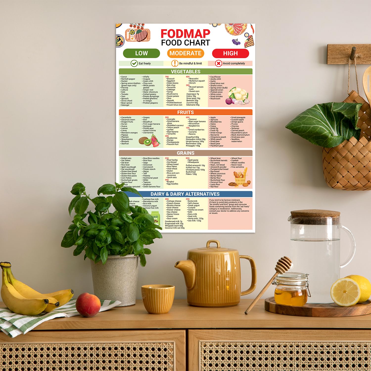 Snapklik.com : 5M BOX FODMAP Food List Poster, 12"x18" FODMAP Diet ...