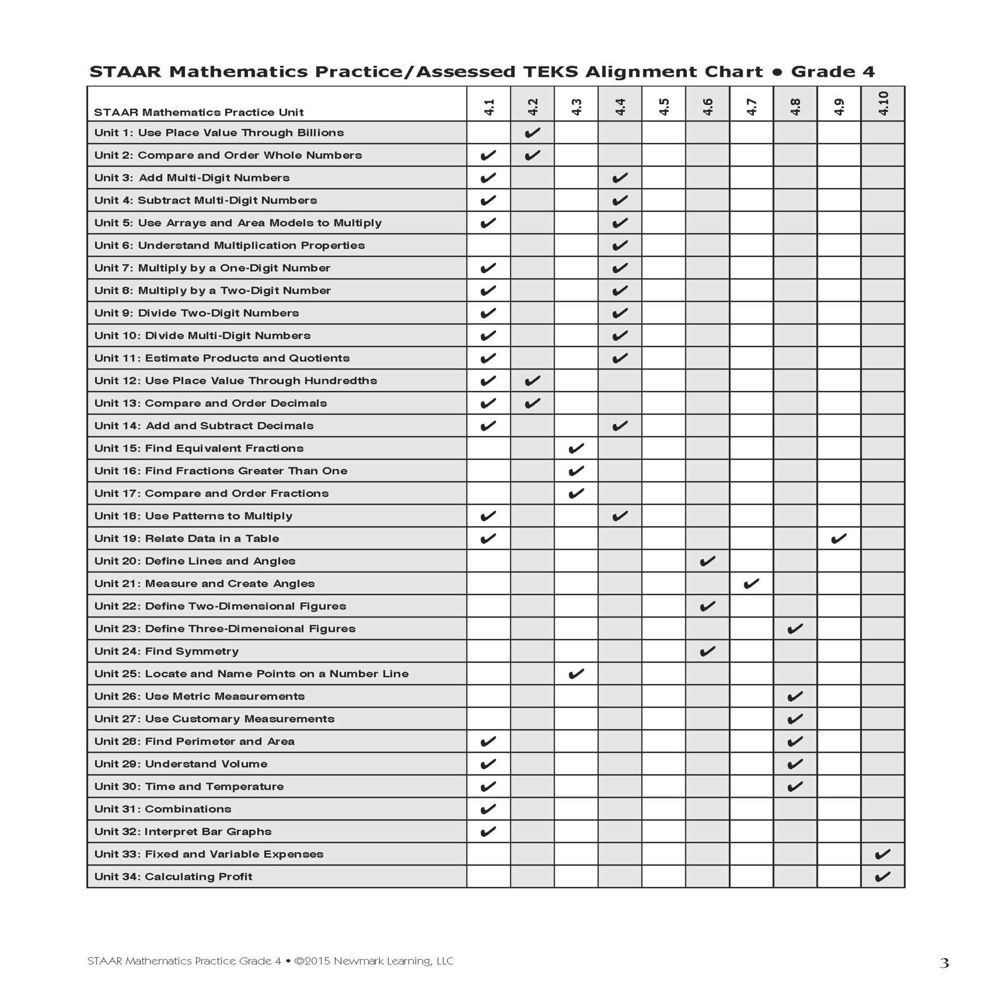 Snapklik.com : STAAR Mathematics Practice I For Children In Grade 4 I ...
