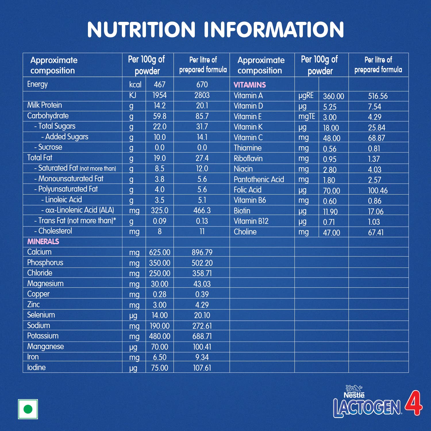 Nestlé LACTOGEN 4 Follow-Up Formula Powder - After 18 Months Upto 24 ...