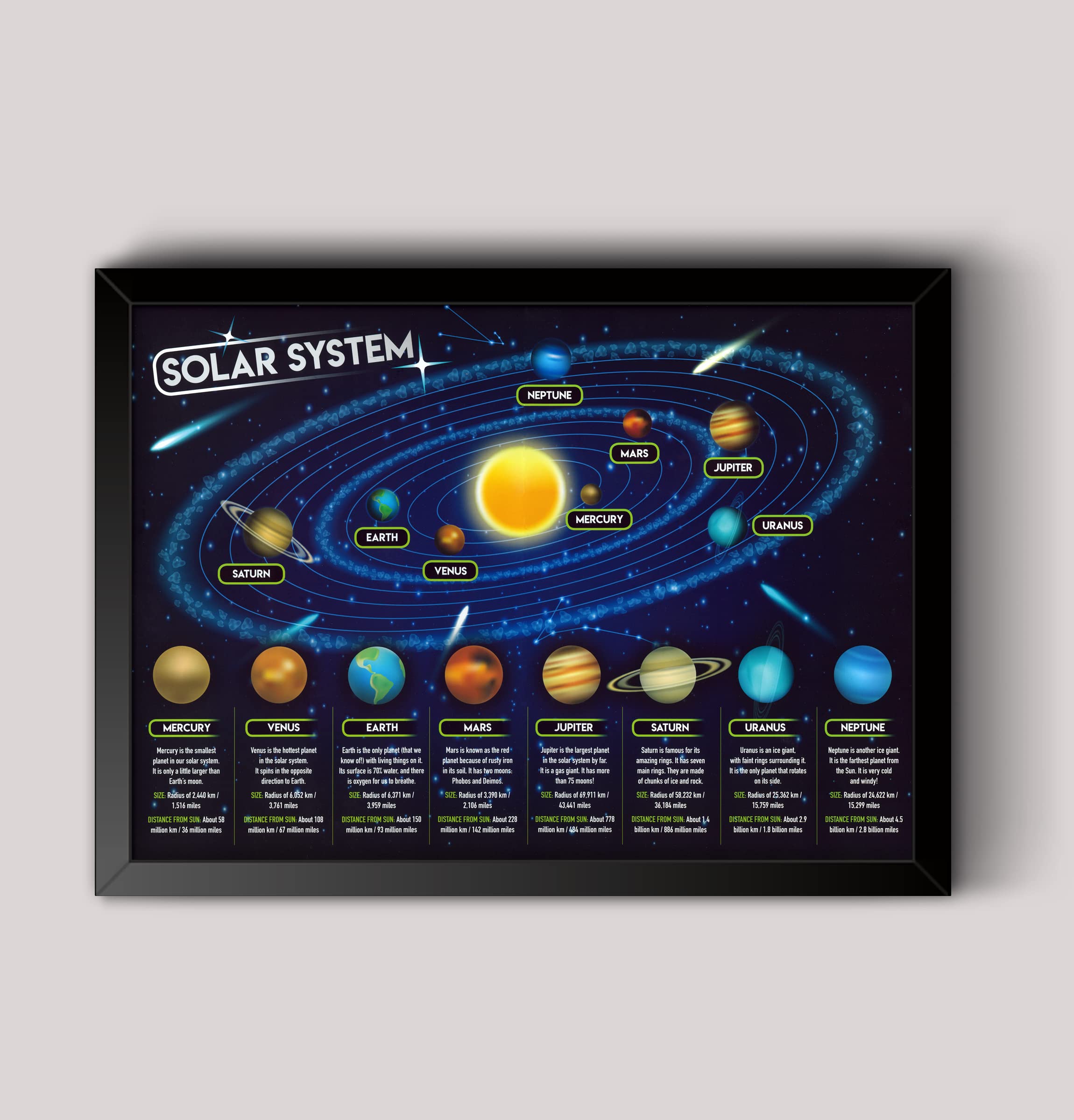 Space exploration Solar System Educational Poster Wall Art Print A4 ...