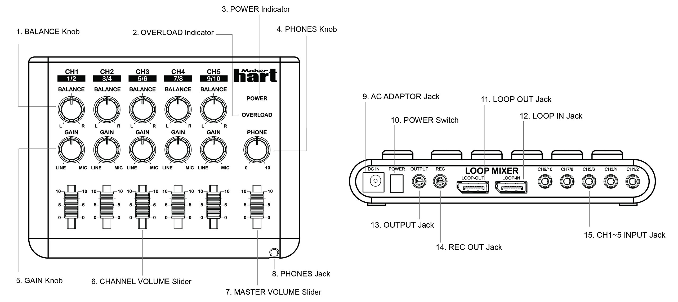 LOOP MIXER - Powered Audio Mixer with 5 Channels (5 x 3.5mm Stereo ...