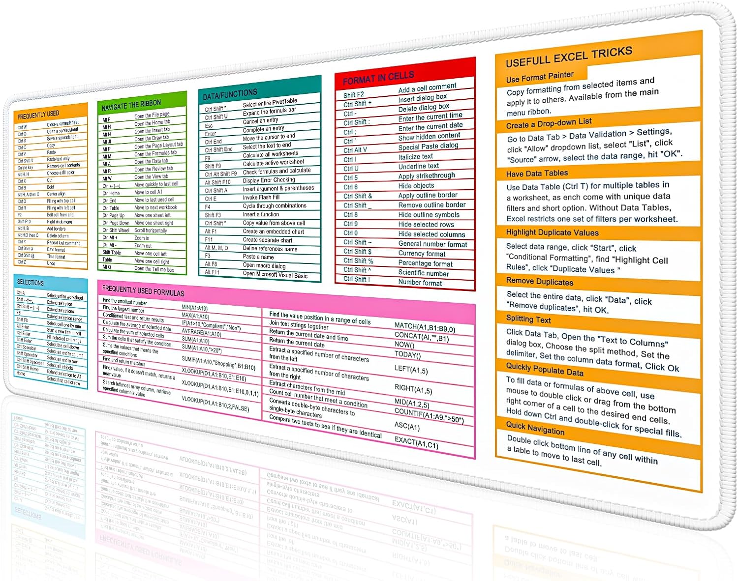 Amazon.com: HUAMXE Excel Cheat Sheet Desk Pad, Extended Large Gaming ...