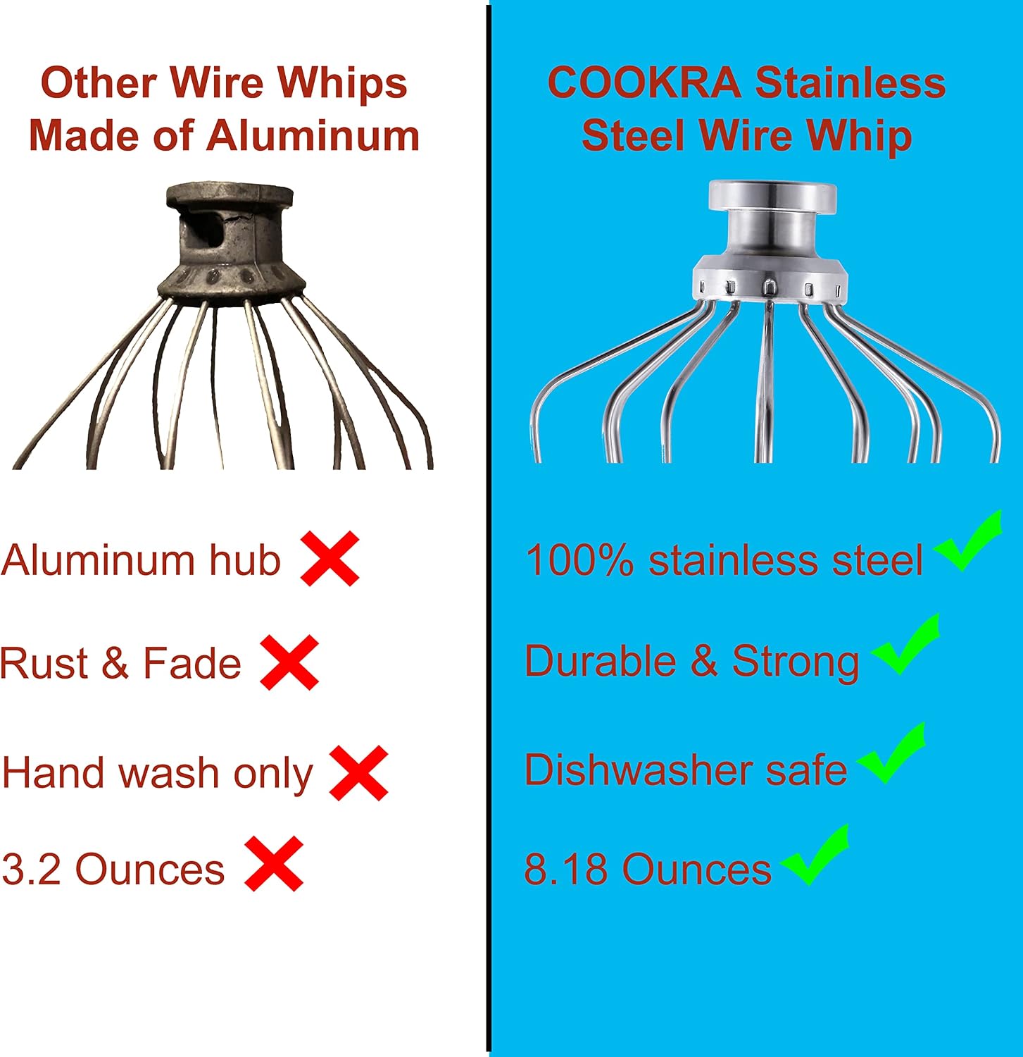 COOKRA Stainless Steel 6-Wire Whip Attachment for Philippines | Ubuy