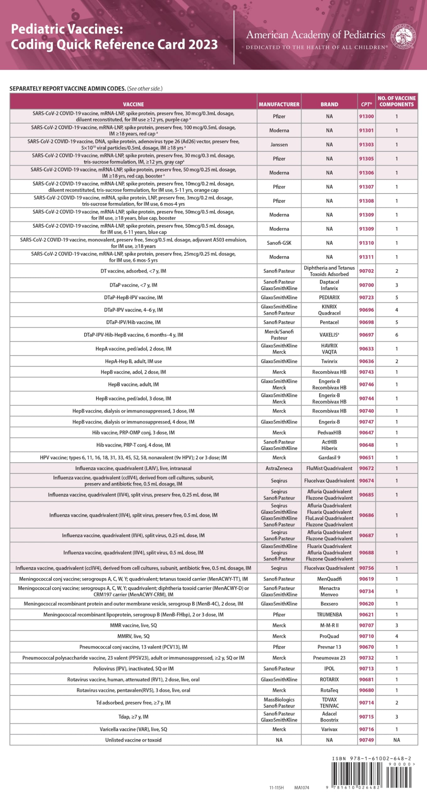 Pediatric Vaccines: Coding Quick Reference Card 2023: 9781610026482 ...