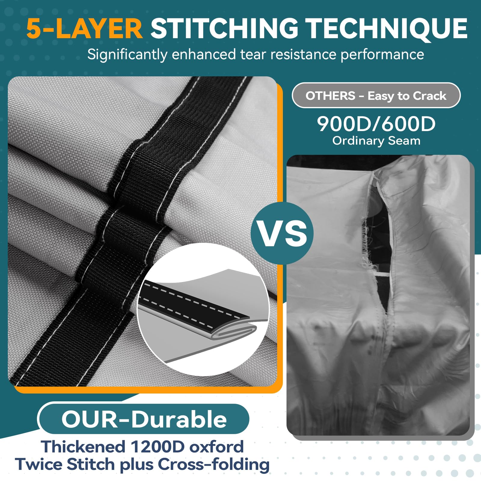 Snapklik.com : 5-ply 1200D 100% Waterproof T-Top Boat Cover Solution ...