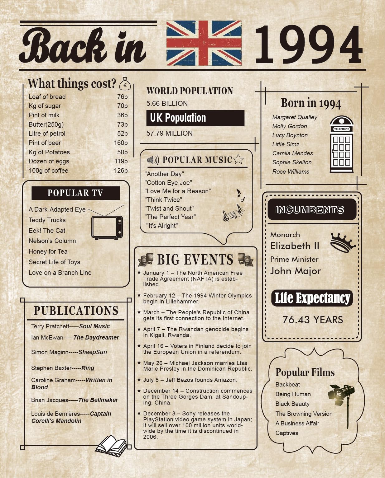 Woaipati Back in 1994 Poster UK Happy 30th Birthday Party Decoration ...